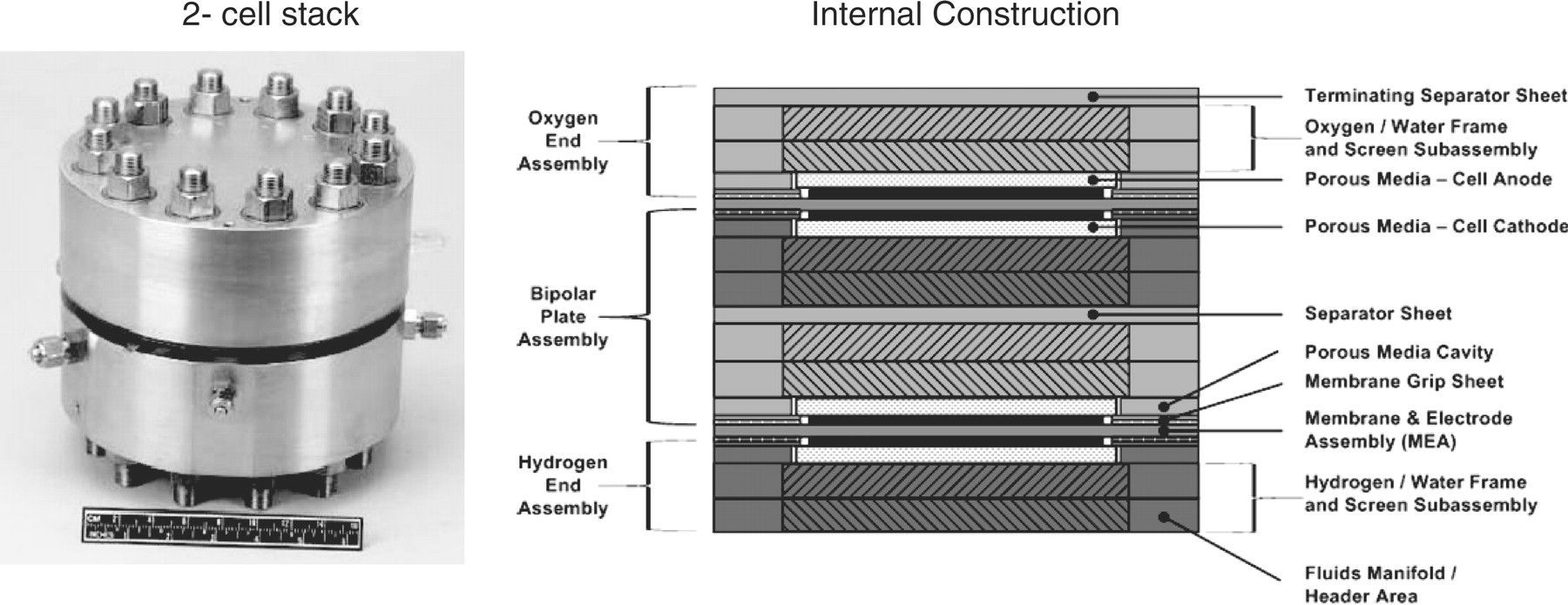 Dual-Feed Balanced High-Pressure Electrolysis of Water in a Lightweight ...
