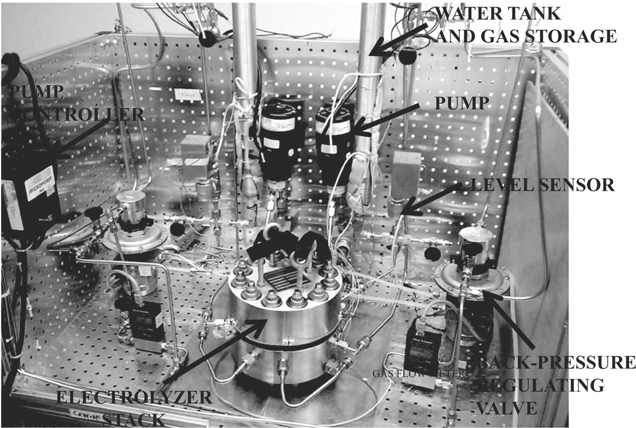 Dual-Feed Balanced High-Pressure Electrolysis of Water in a Lightweight ...