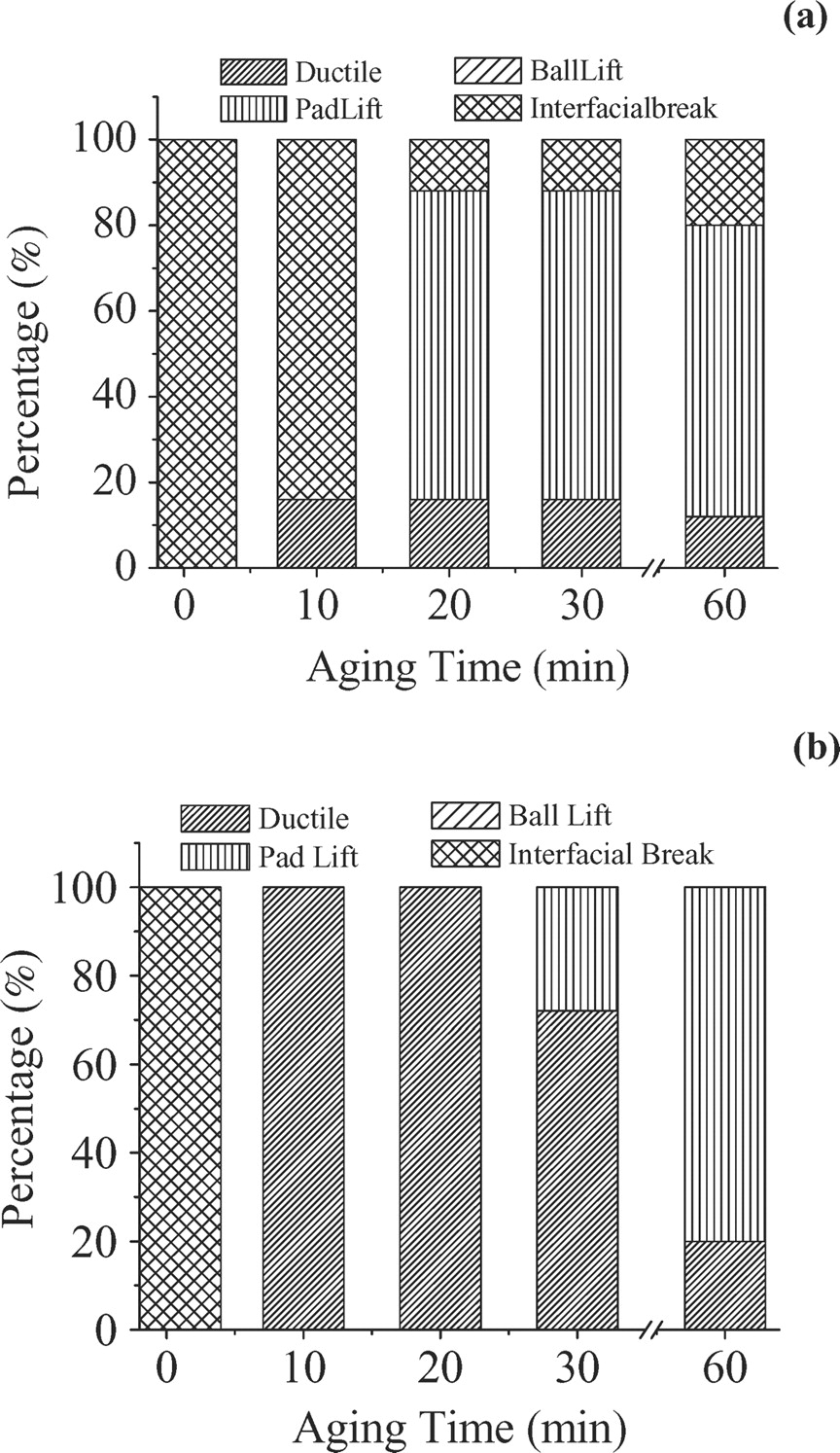 Diffusion Barrier Characteristics of Electroless Co(W,P) Thin Films to ...