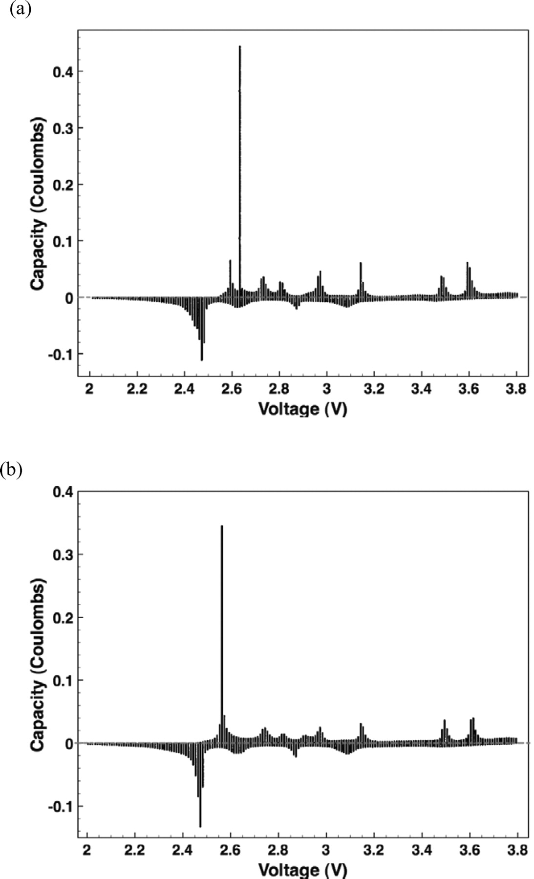 Electrochemical Properties of Monoclinic NaMnO2 - IOPscience