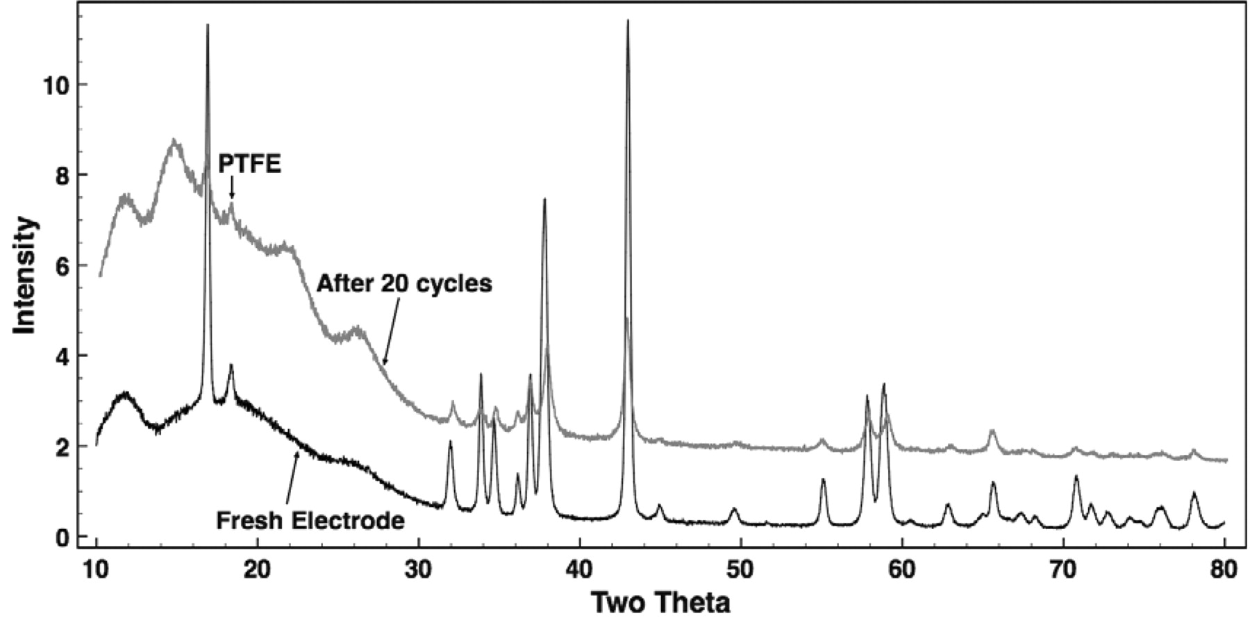 Electrochemical Properties of Monoclinic NaMnO2 - IOPscience
