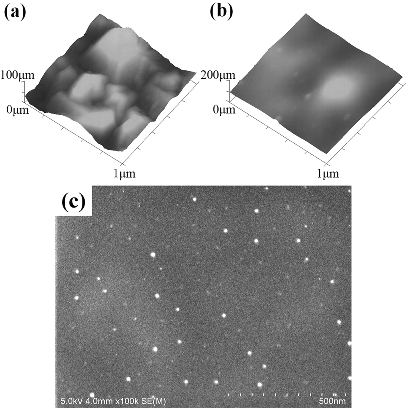 Characterization and Electrochemical Properties of Gold-Ion Implanted ...