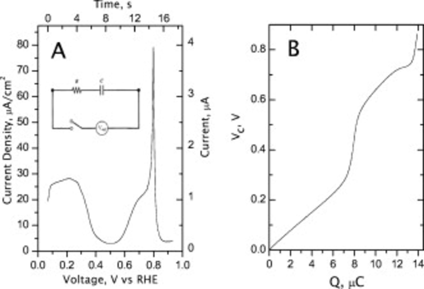 Cyclic versus Staircase Voltammetry in Electrocatalysis: Theoretical ...