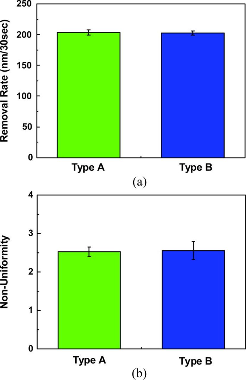Generation of Pad Debris during Oxide CMP Process and Its Role in ...