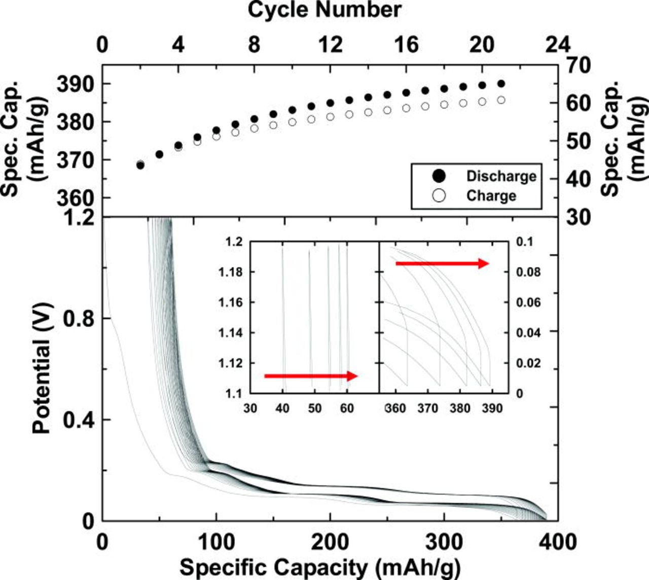 A High Precision Coulometry Study of the SEI Growth in Li/Graphite ...