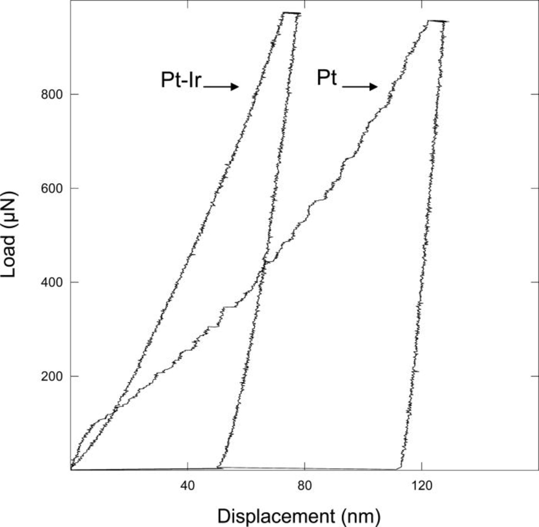 Electrodeposition and Characterization of Thin-Film Platinum-Iridium ...
