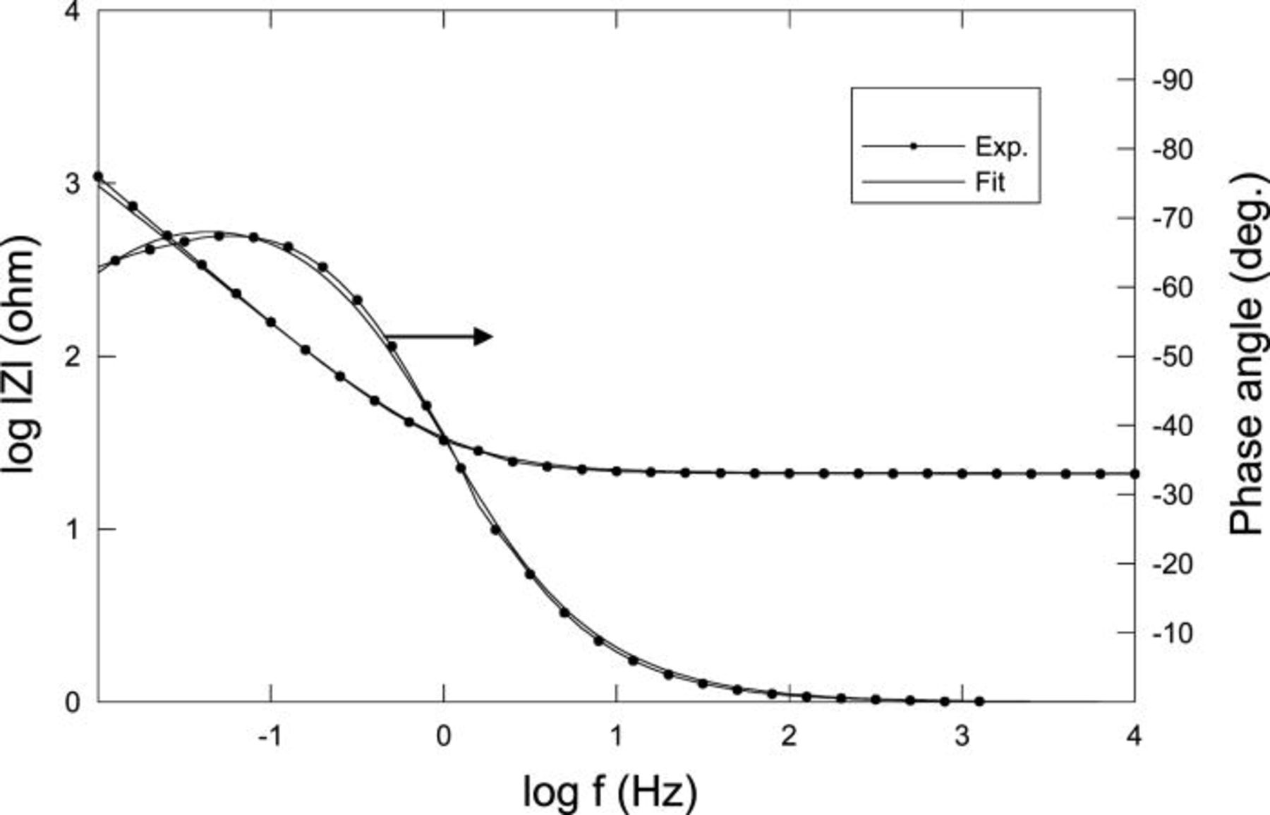 Electrodeposition and Characterization of Thin-Film Platinum-Iridium ...