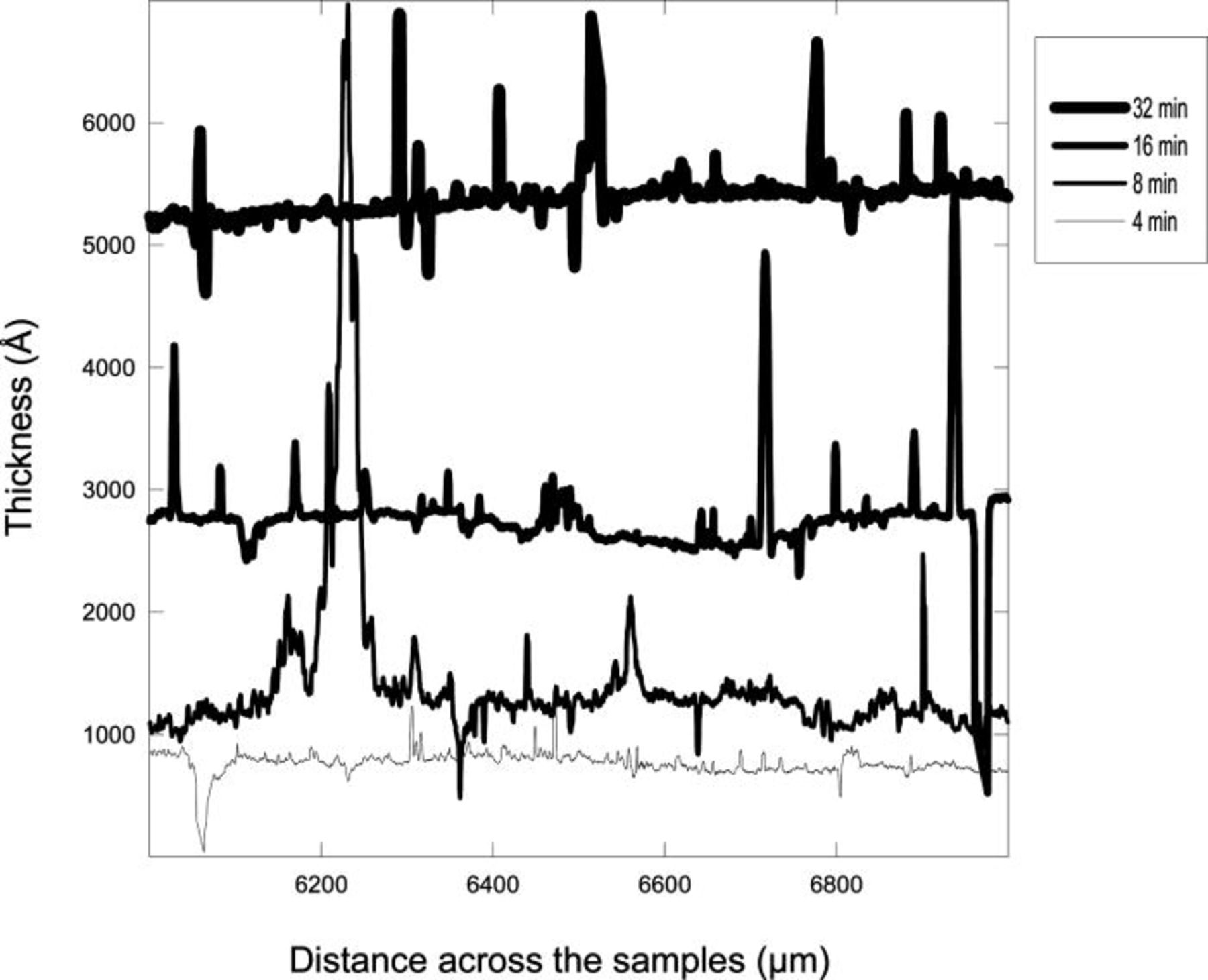 Electrodeposition and Characterization of Thin-Film Platinum-Iridium ...