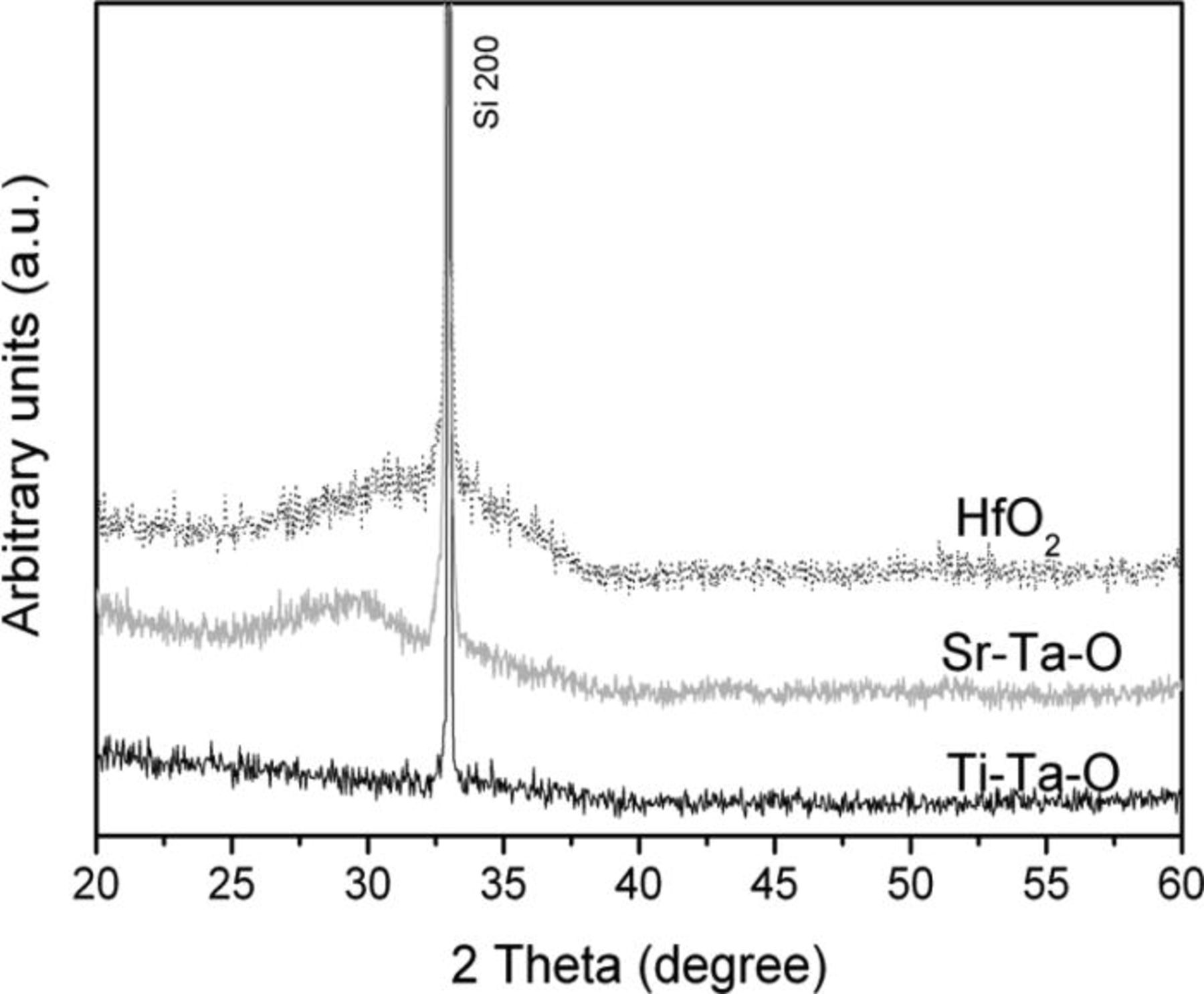 HfO2, Sr-Ta-O and Ti-Ta-O High-k Dielectrics for Metal-Insulator-Metal ...