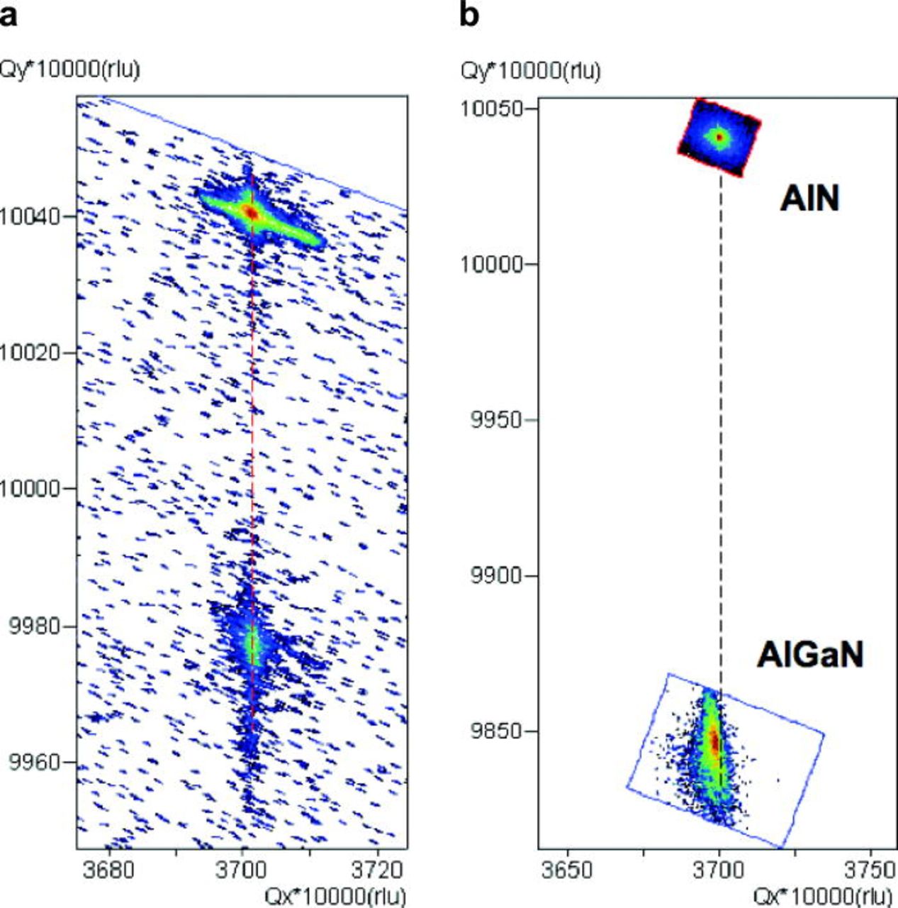 Growth and Characterization of AlN and AlGaN Epitaxial Films on AlN ...