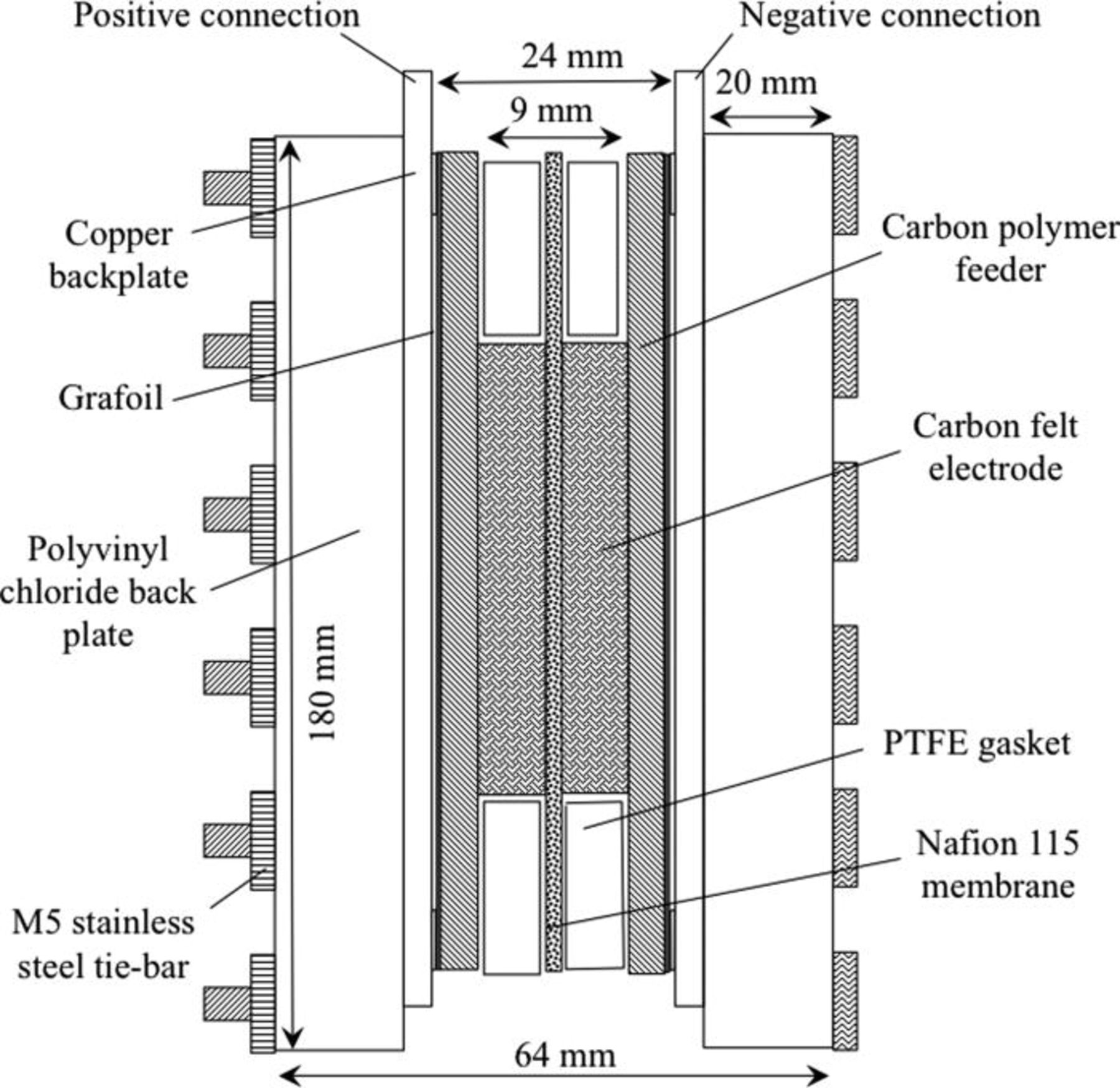 A Dynamic Unit Cell Model for the All-Vanadium Flow Battery - IOPscience