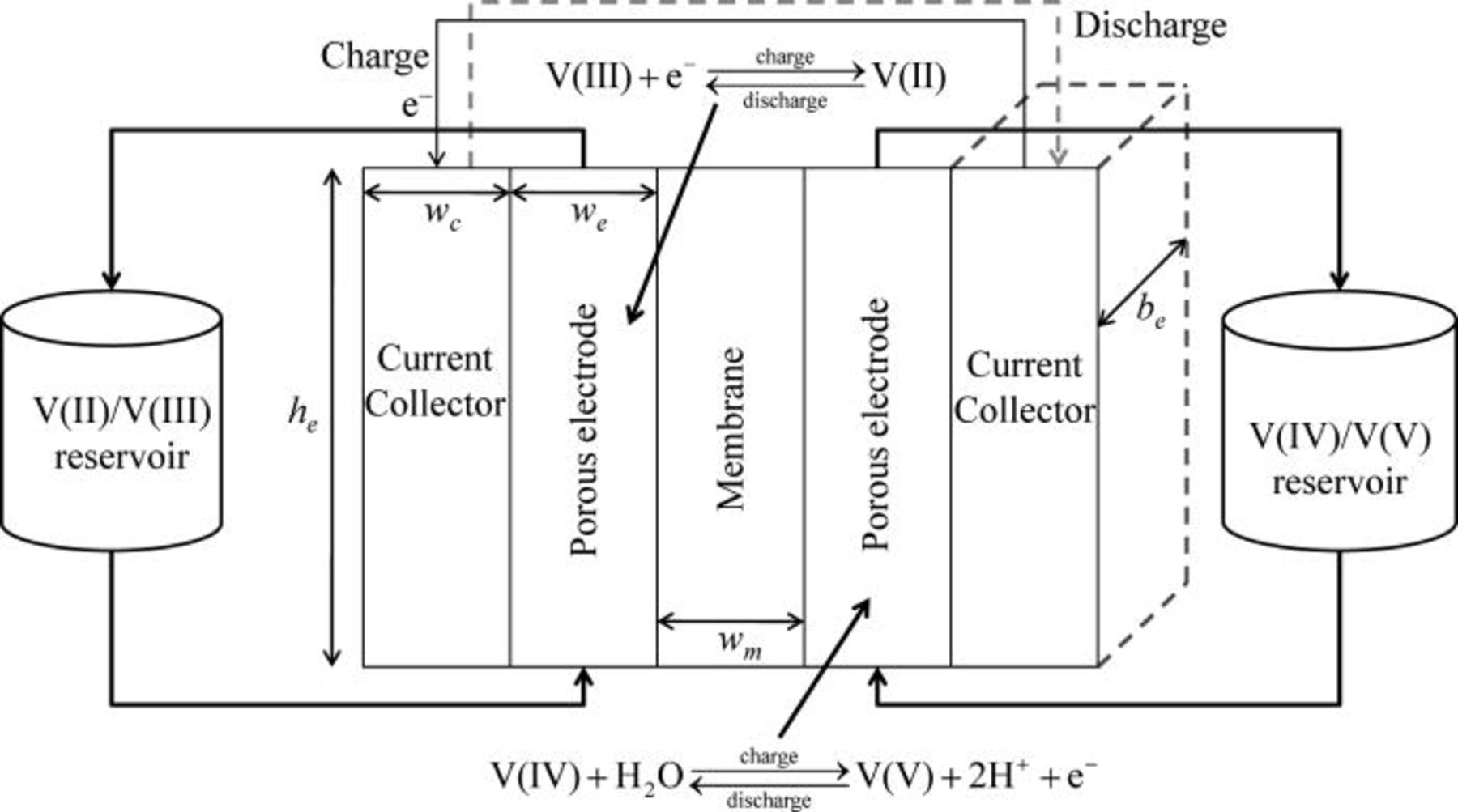 A Dynamic Unit Cell Model for the All-Vanadium Flow Battery - IOPscience