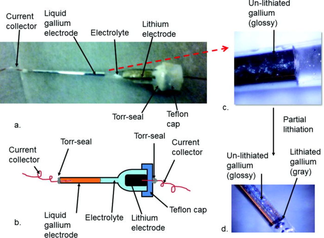 Liquid Metal Alloys as Self-Healing Negative Electrodes for Lithium Ion ...