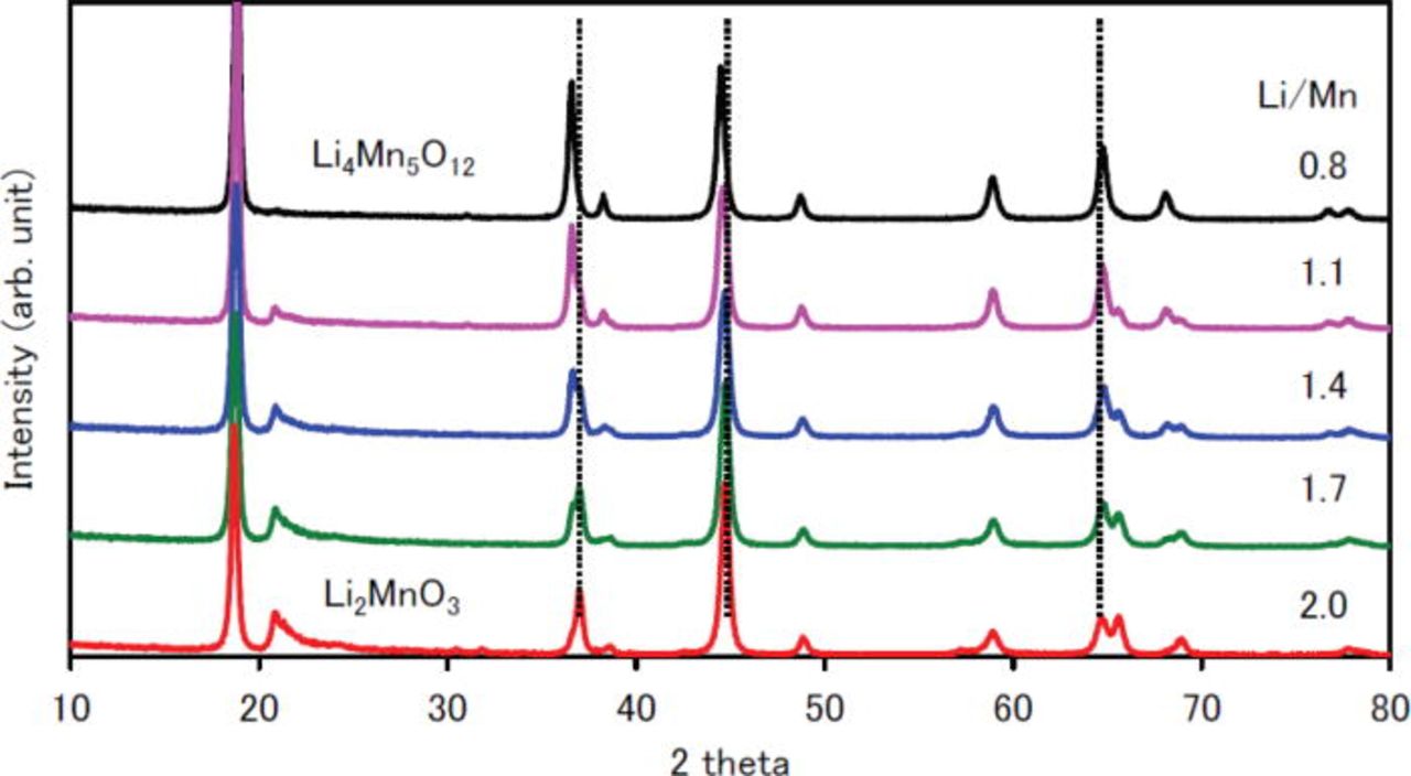 Structural Analysis of Li2MnO3 and Related Li-Mn-O Materials - IOPscience