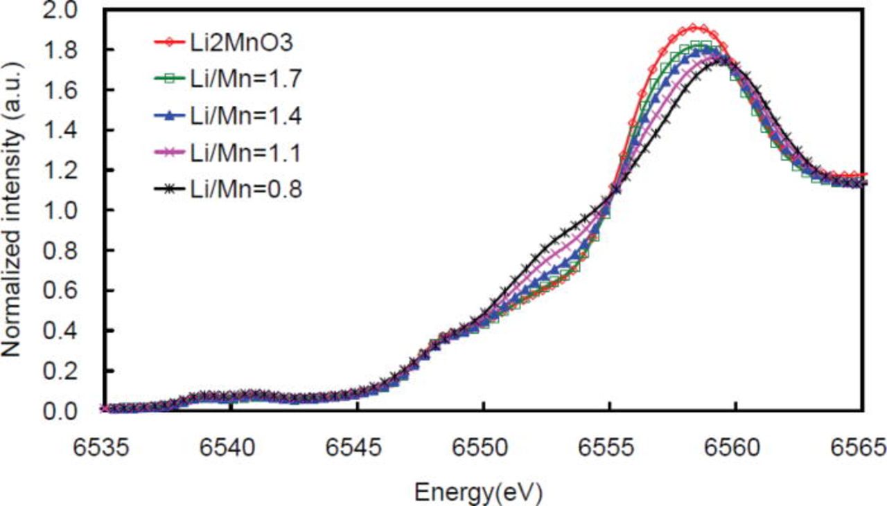 Structural Analysis of Li2MnO3 and Related Li-Mn-O Materials - IOPscience