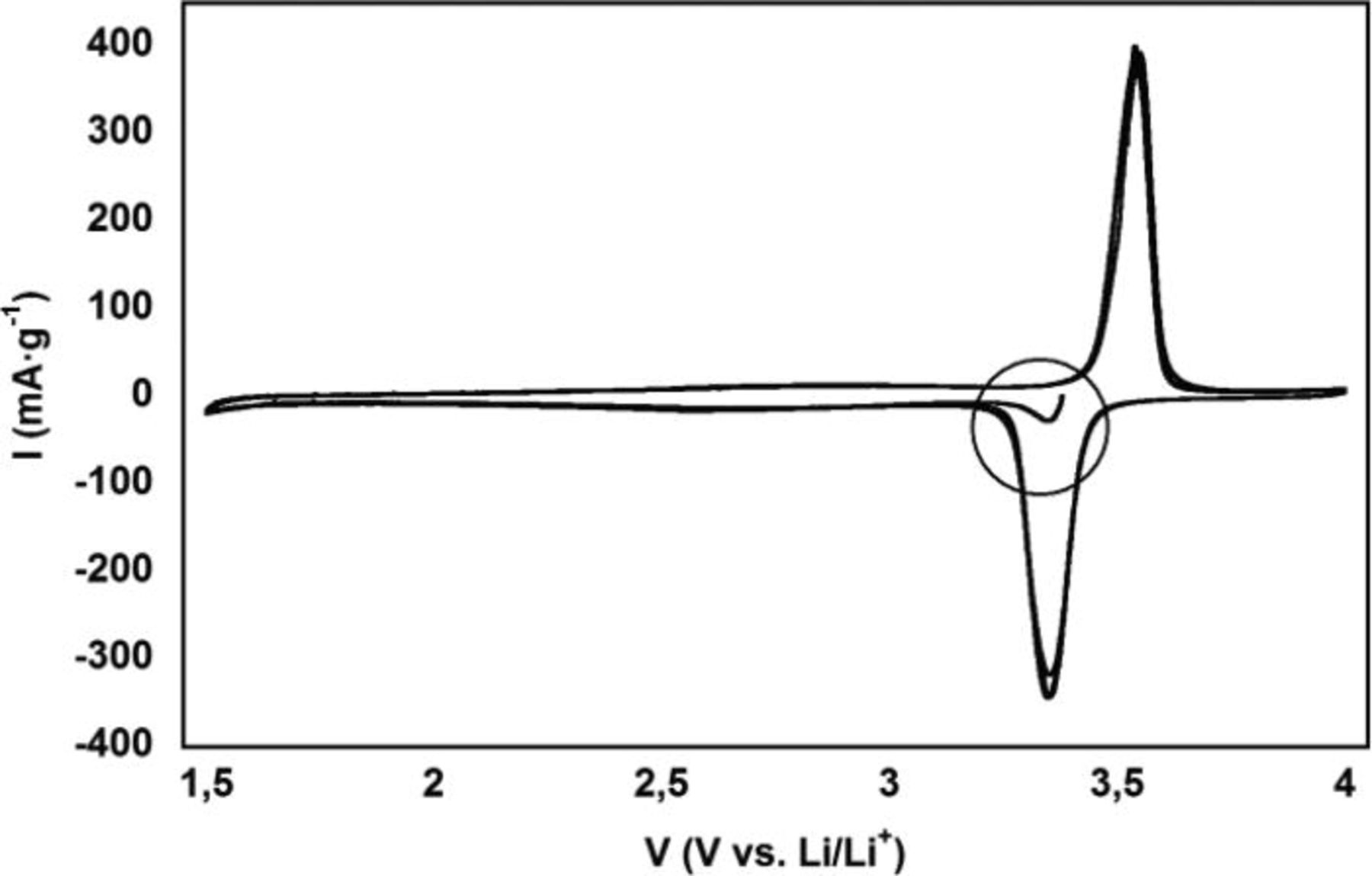 Near Heterosite Li0.1FePO4 Phase Formation as Atmospheric Aging Product ...