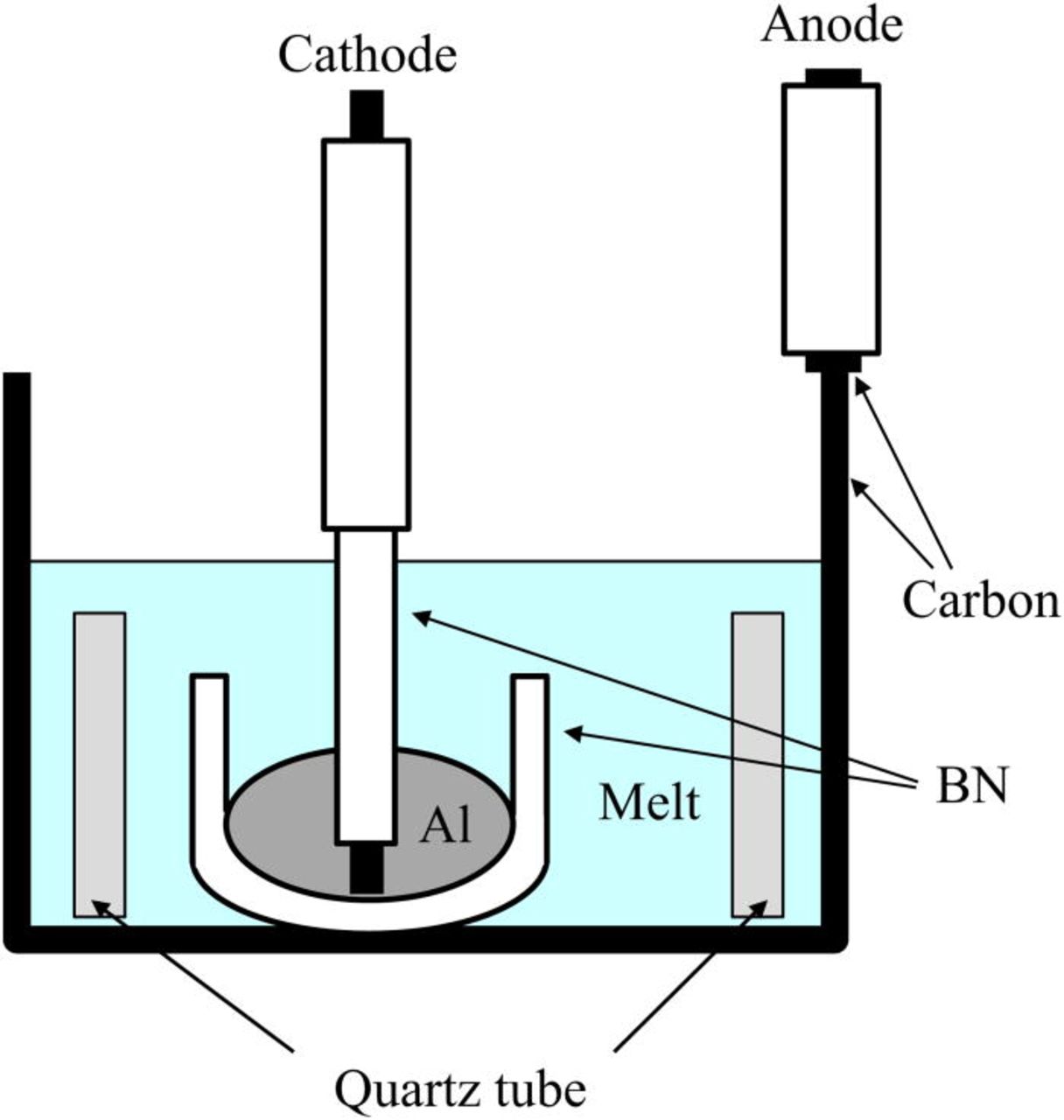 Process for Solar Grade Silicon Production by Molten Salt Electrolysis ...