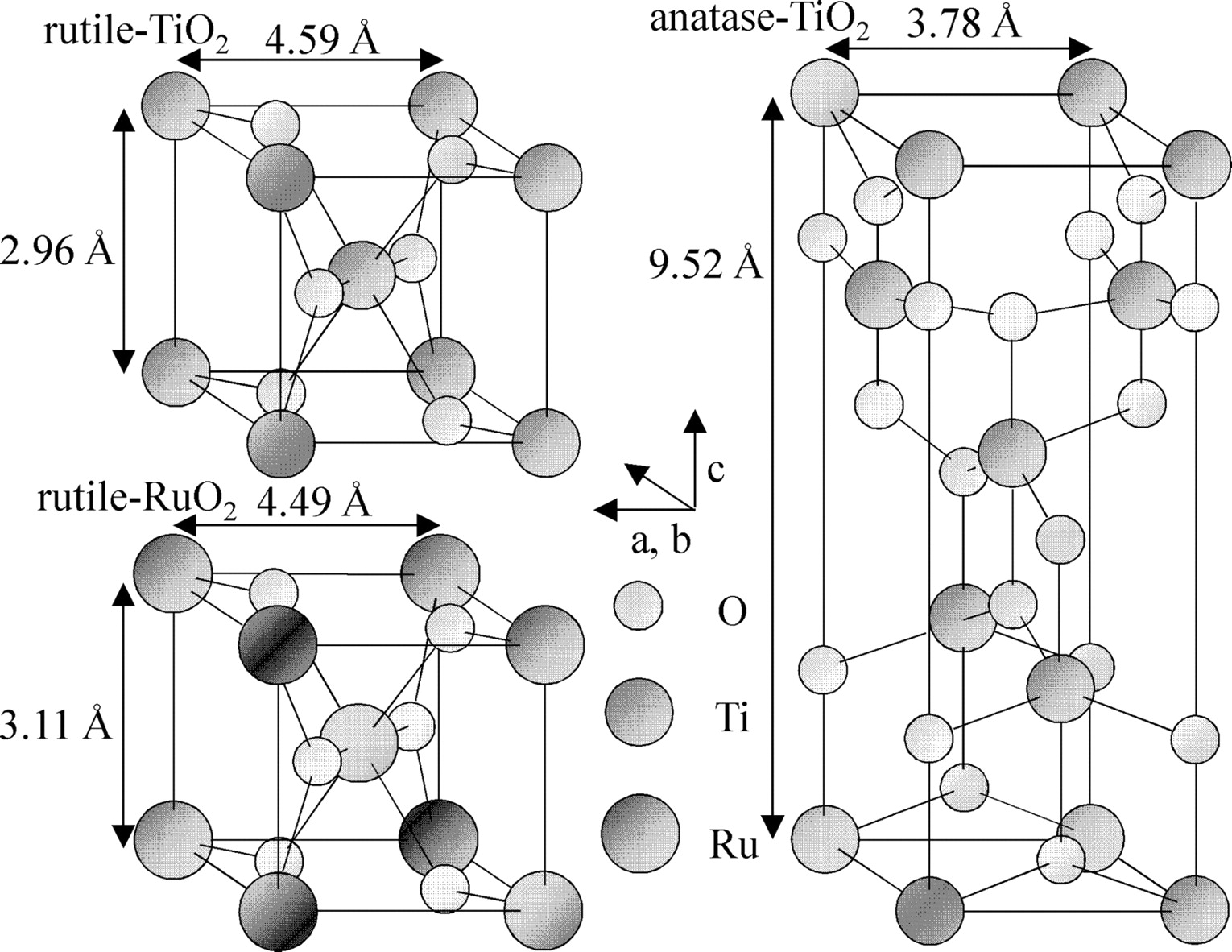 Band Engineering of Ru/Rutile-TiO2/Ru Capacitors by Doping Cobalt to ...