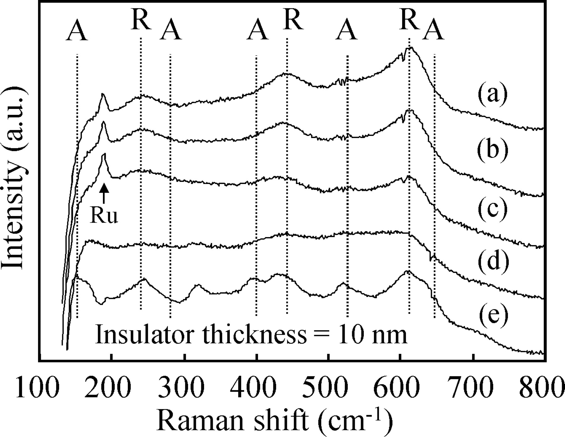 Band Engineering of Ru/Rutile-TiO2/Ru Capacitors by Doping Cobalt to ...