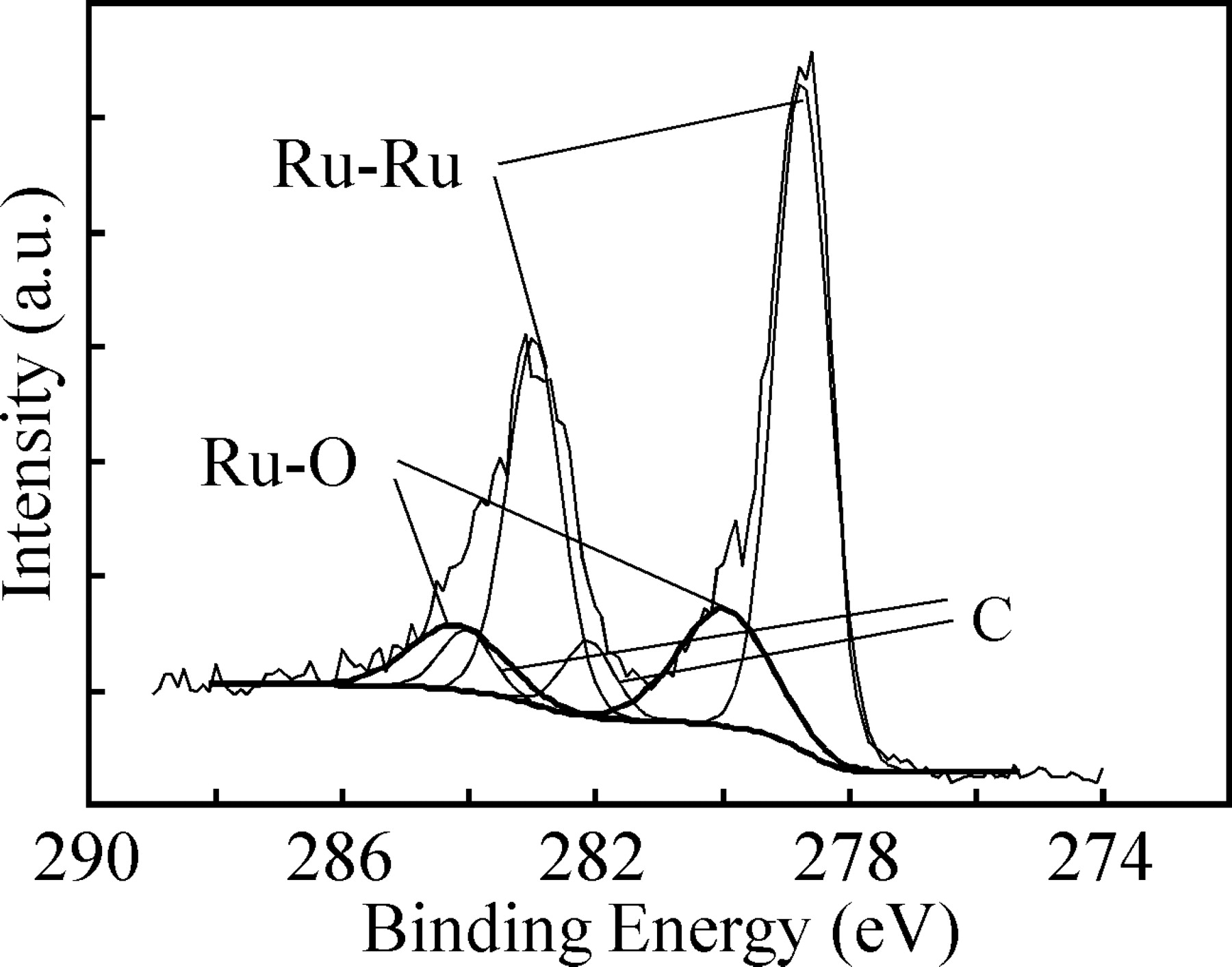 Band Engineering of Ru/Rutile-TiO2/Ru Capacitors by Doping Cobalt to ...
