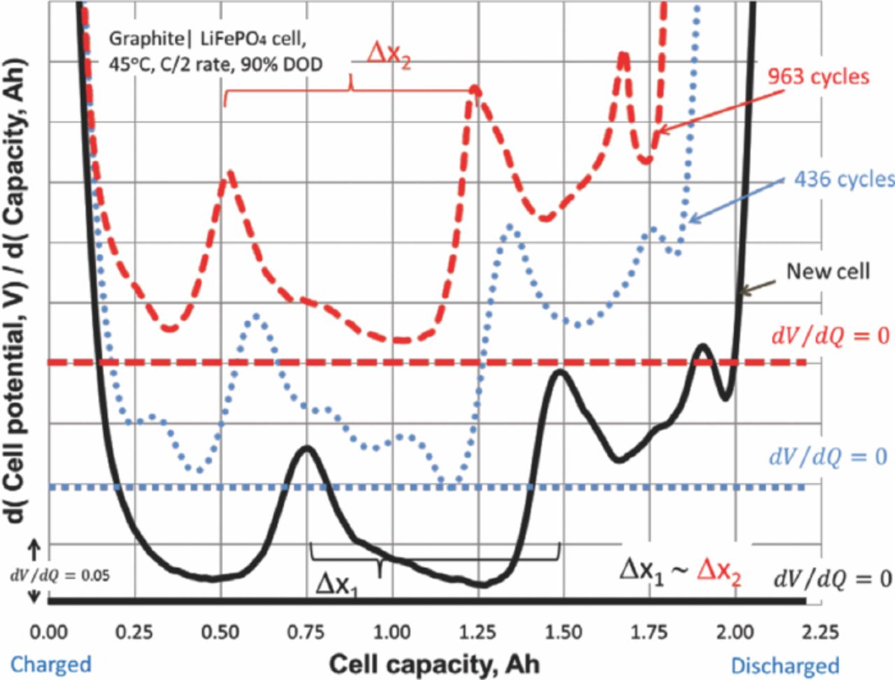 Battery Cycle Life Prediction with Coupled Chemical Degradation and Fatigue Mechanics - IOPscience