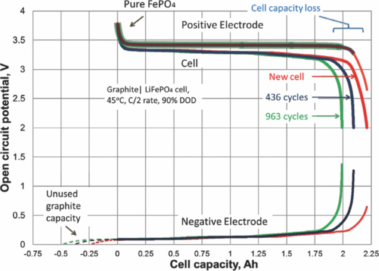 Battery Cycle Life Prediction with Coupled Chemical Degradation and ...