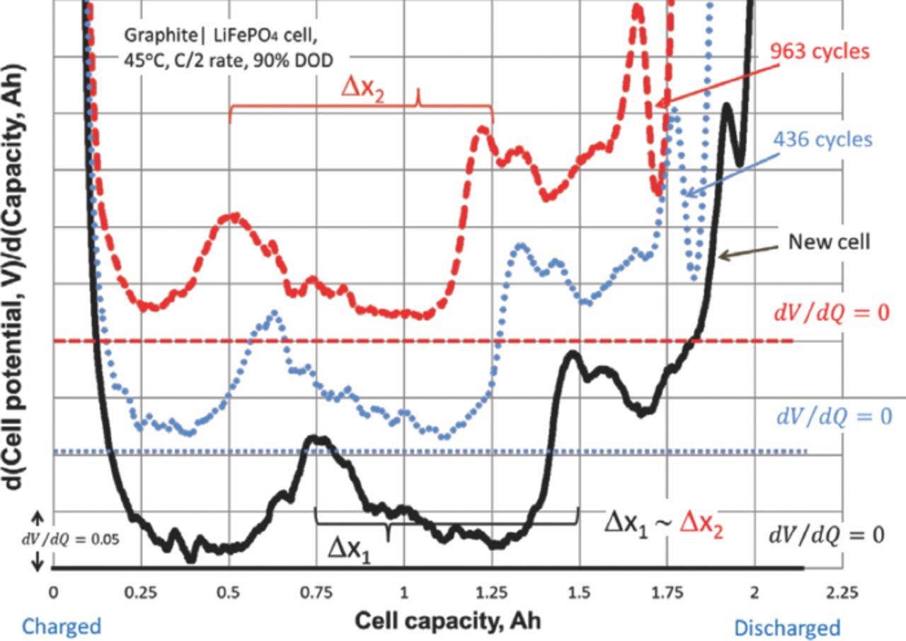 Battery Cycle Life Prediction with Coupled Chemical Degradation and ...