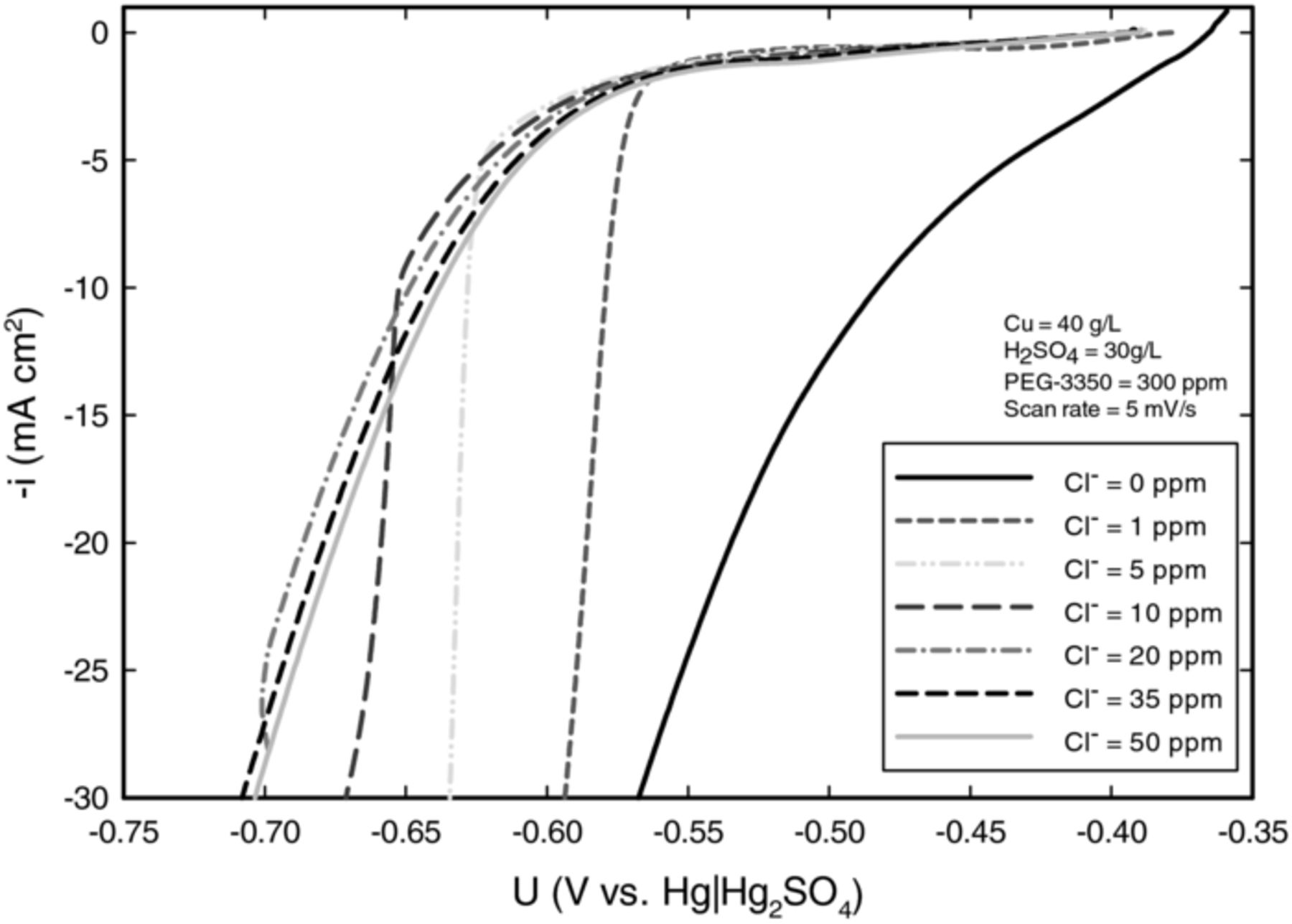 Pulse-Plating of Copper-Silver Alloys for Interconnect Applications ...