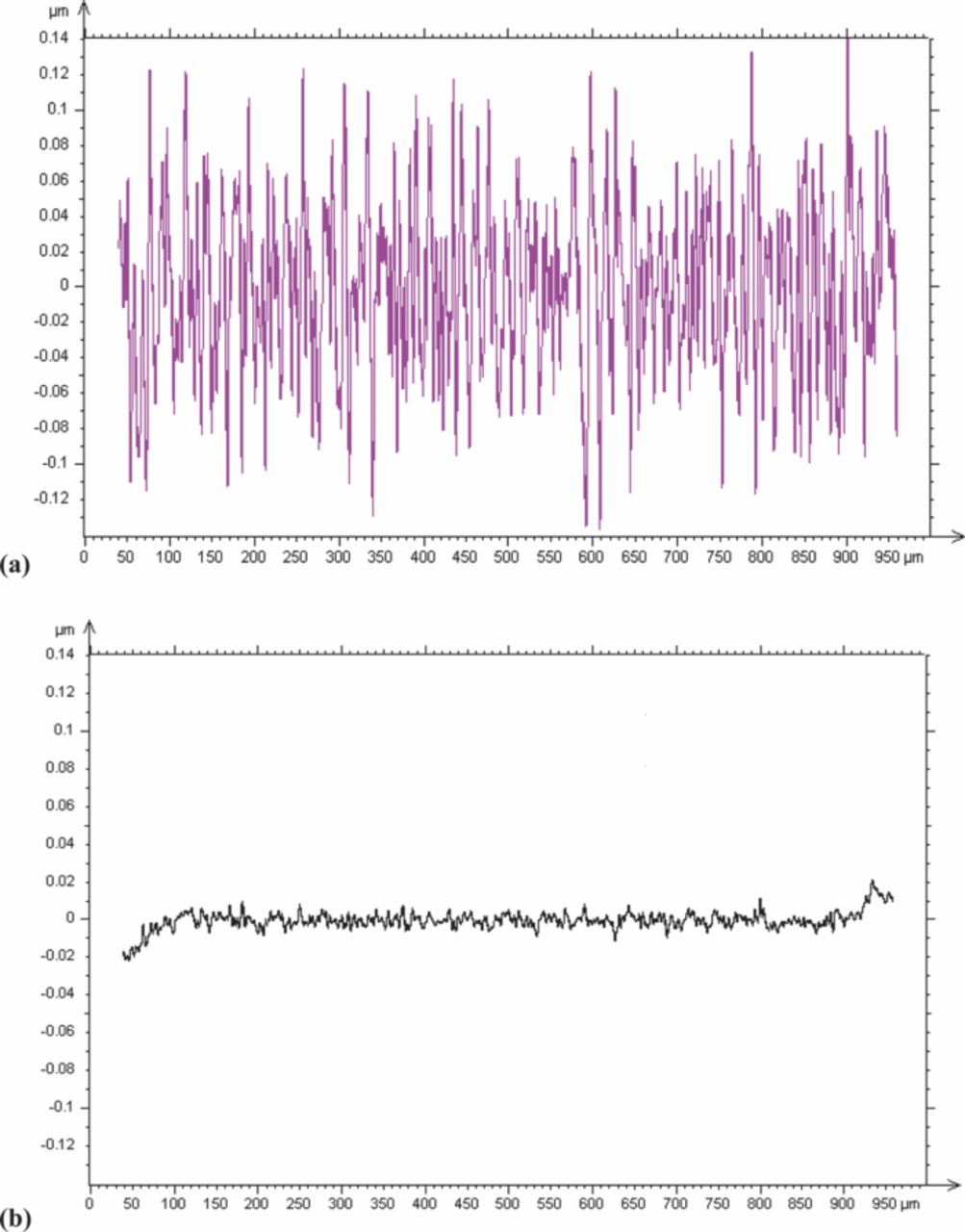 Pulse-Plating of Copper-Silver Alloys for Interconnect Applications ...