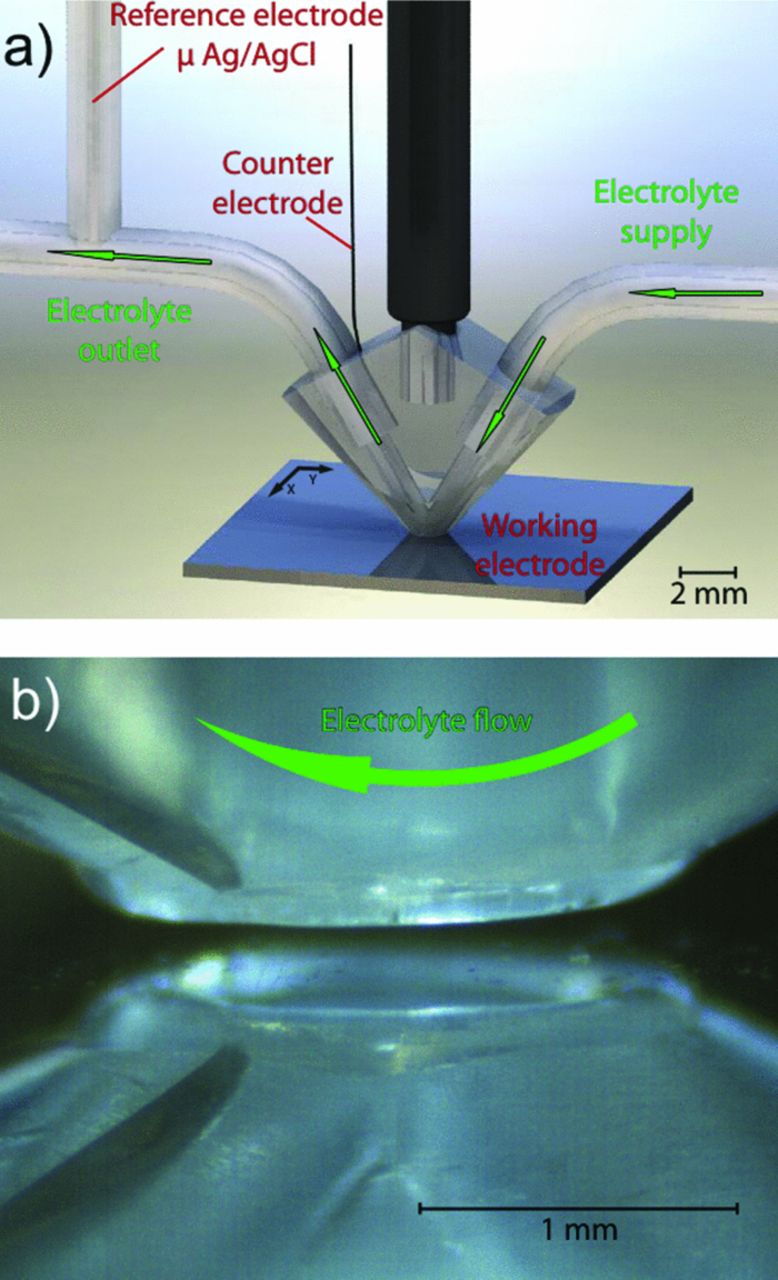 A Scanning Flow Cell System for Fully Automated Screening of ...