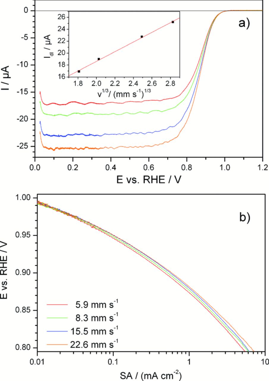 A Scanning Flow Cell System for Fully Automated Screening of ...