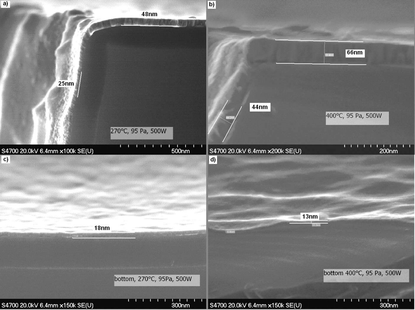Physical Characterization of PECVD and PEALD Ru(-C) Films and ...