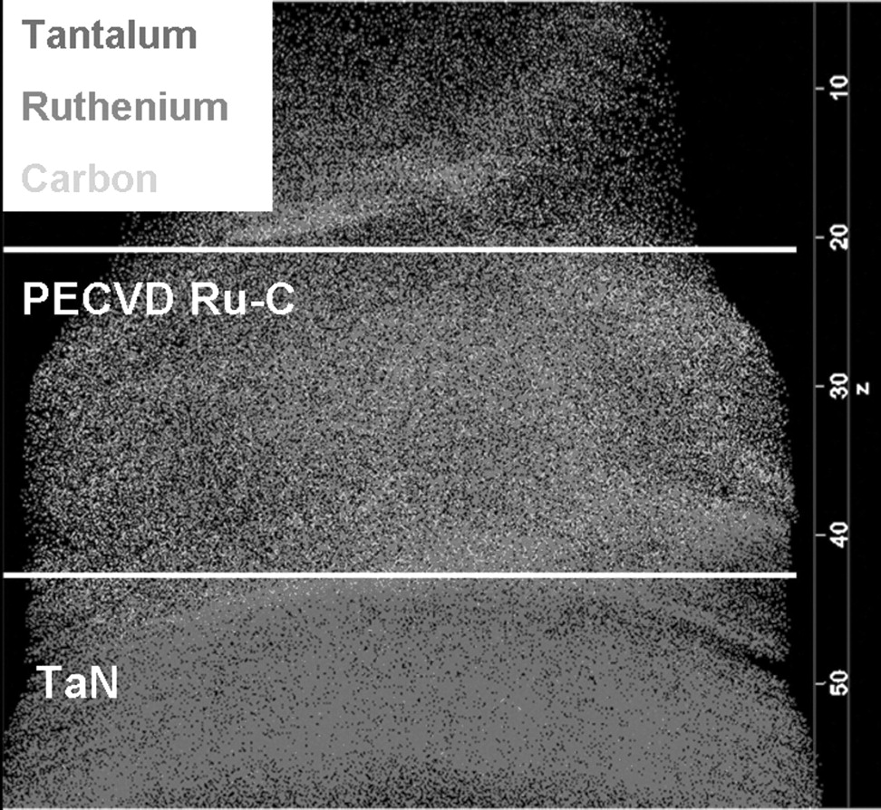 Physical Characterization of PECVD and PEALD Ru(-C) Films and ...
