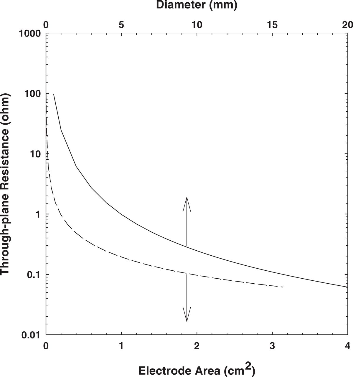 Analysis of EIS Technique and Nafion 117 Conductivity as a Function of ...