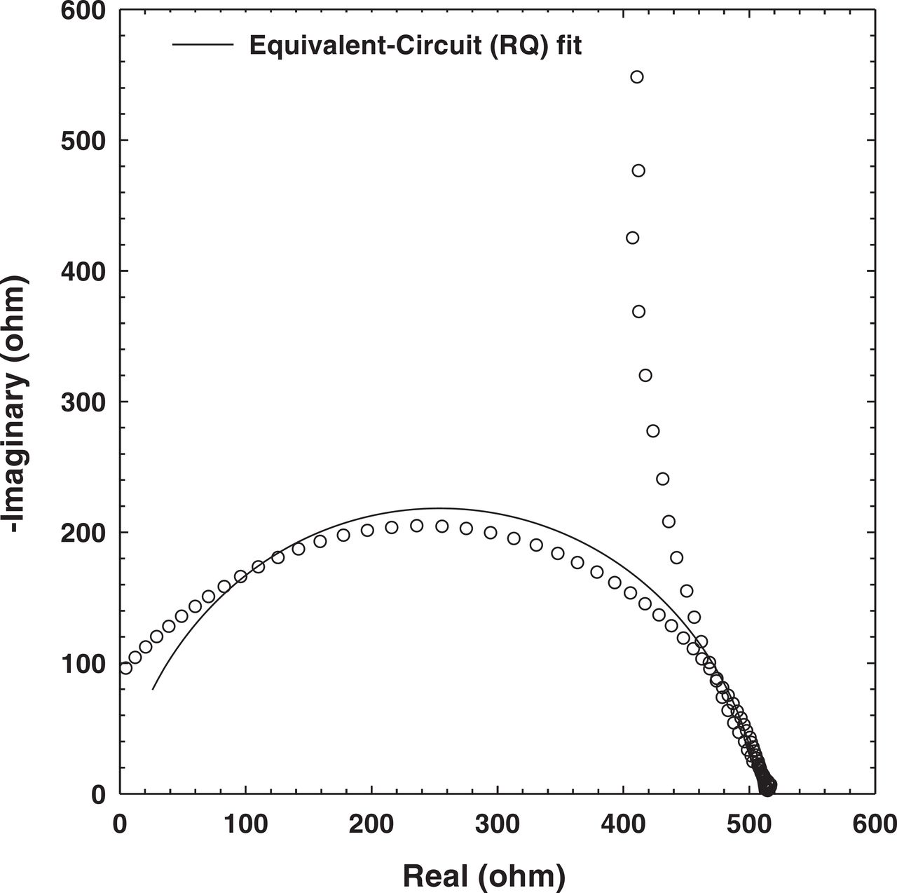 Analysis of EIS Technique and Nafion 117 Conductivity as a Function of ...