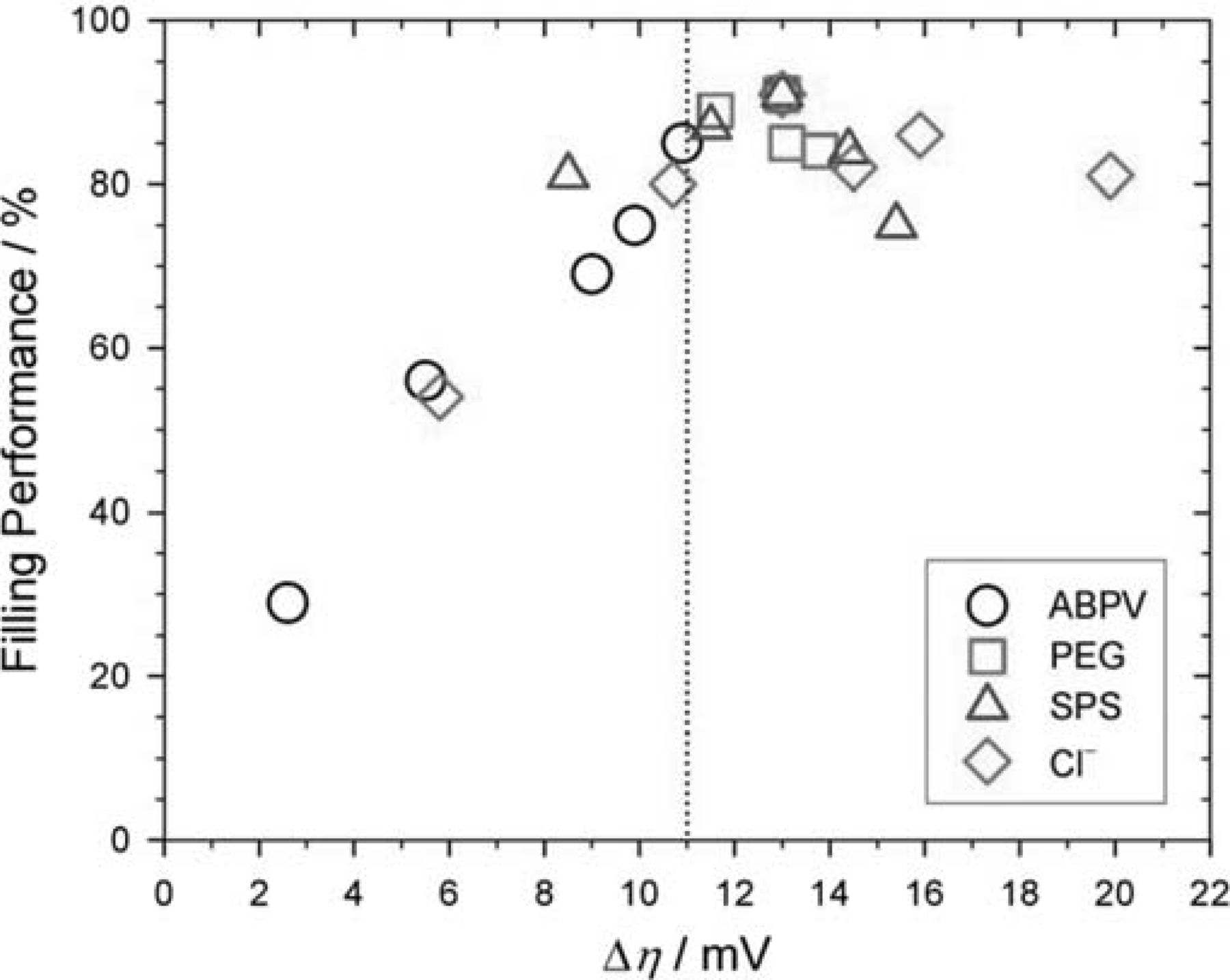 Effect of Convection-Dependent Adsorption of Additives on Microvia ...