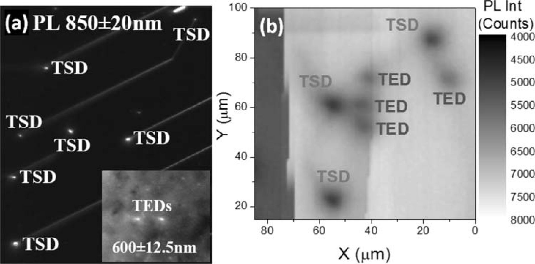 Mitigating Defects within Silicon Carbide Epitaxy - IOPscience
