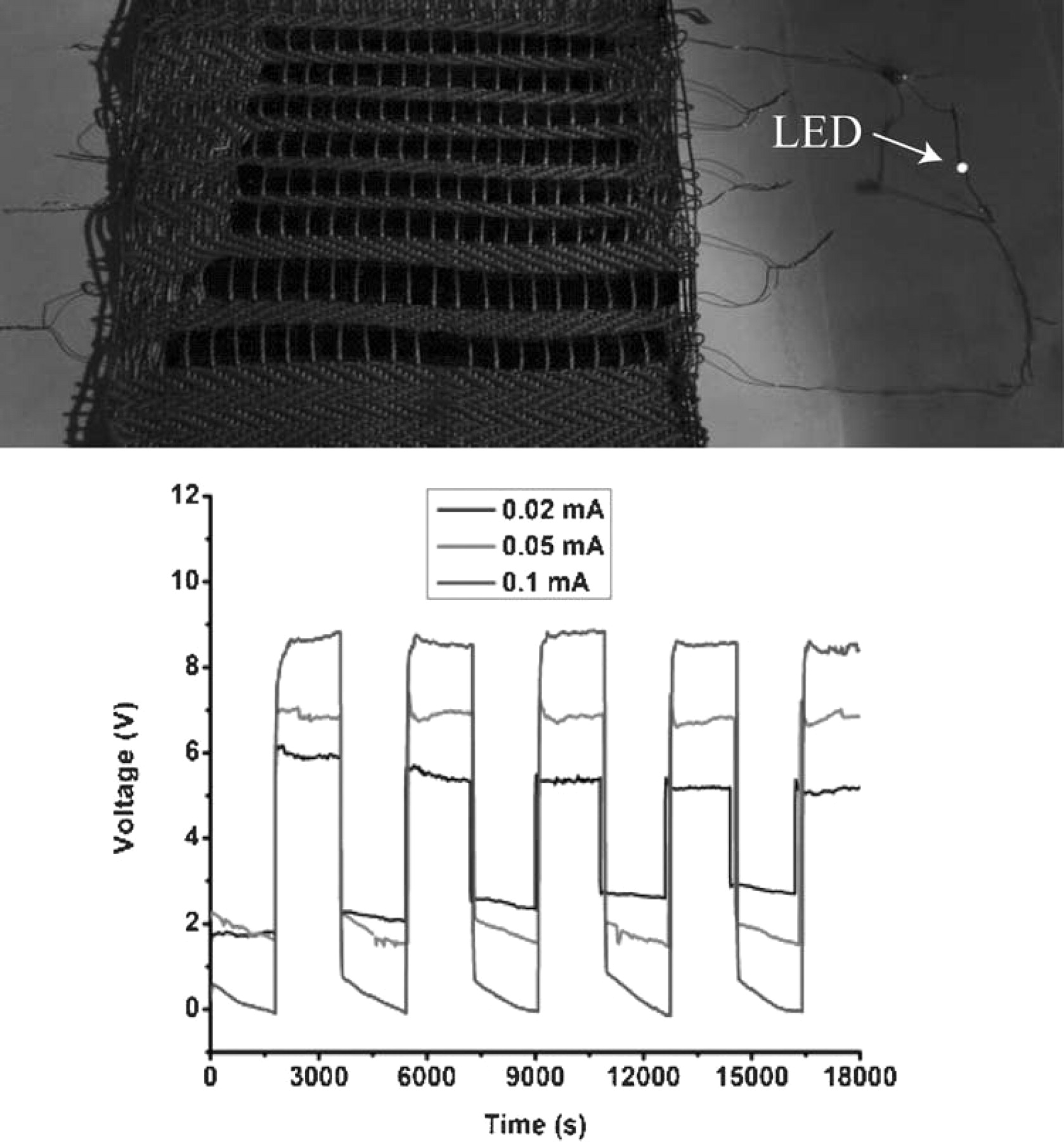 Flexible, Solid Electrolyte-Based Lithium Battery Composed of LiFePO4 ...
