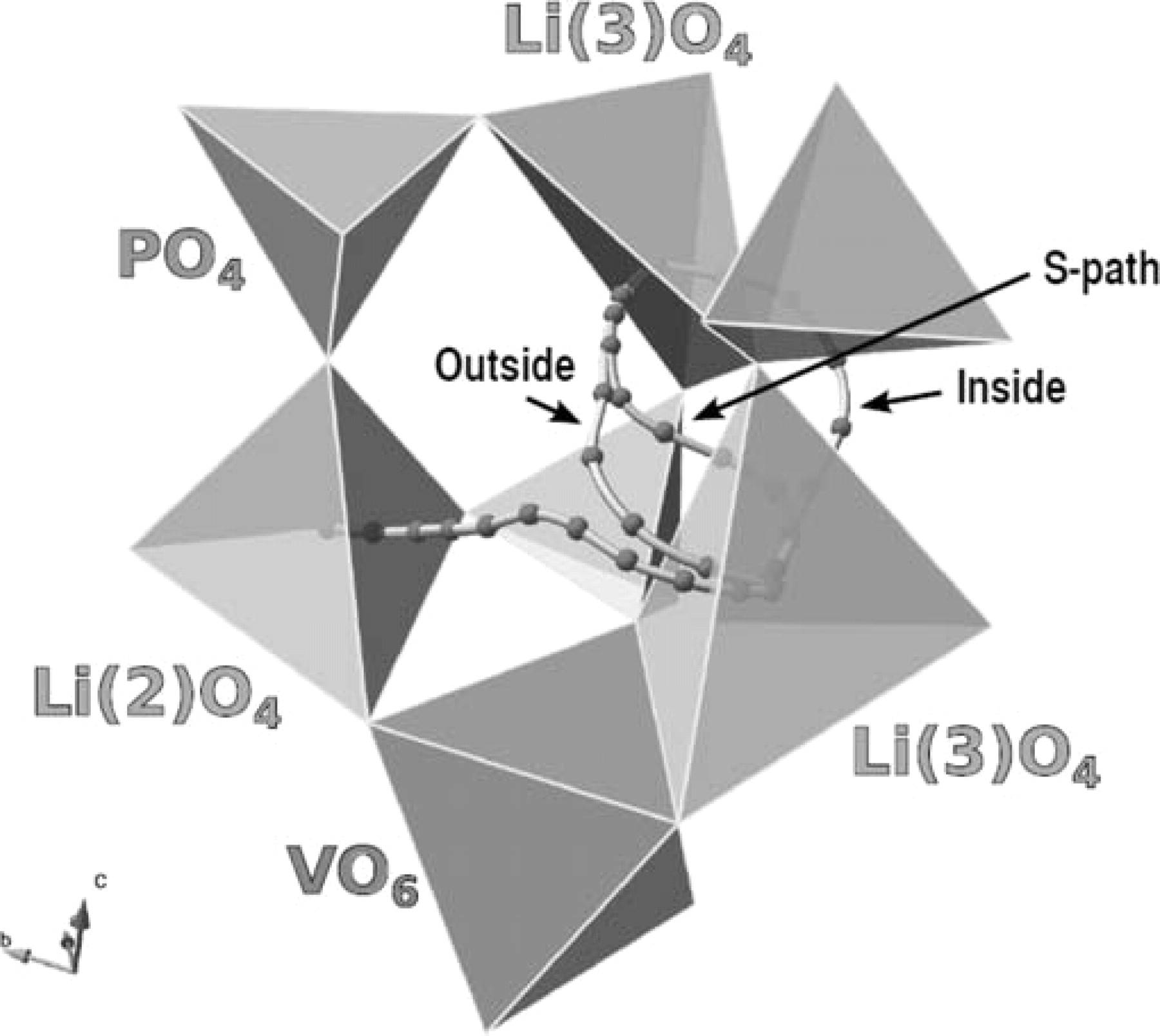 A Computational Investigation of Li9M3(P2O7)3(PO4)2 (M = V, Mo) as ...
