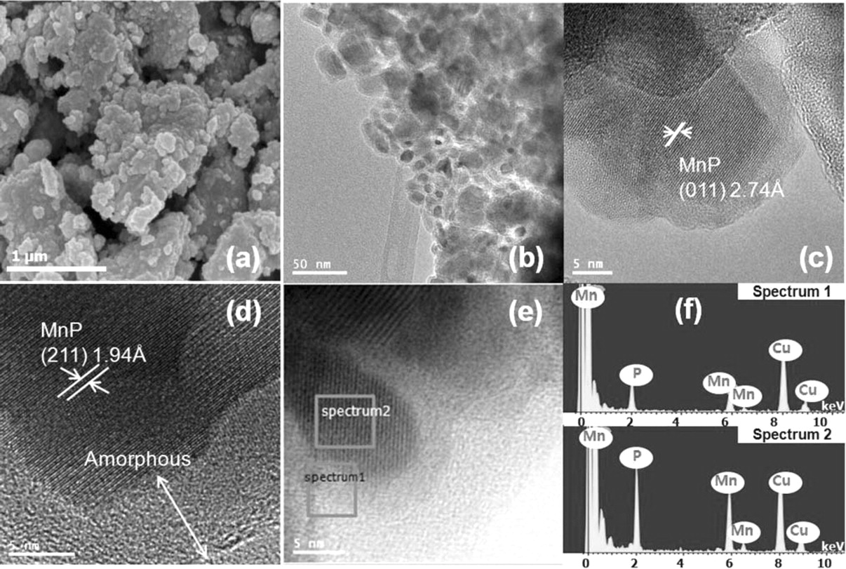 Li Reaction Mechanism of MnP Nanoparticles - IOPscience