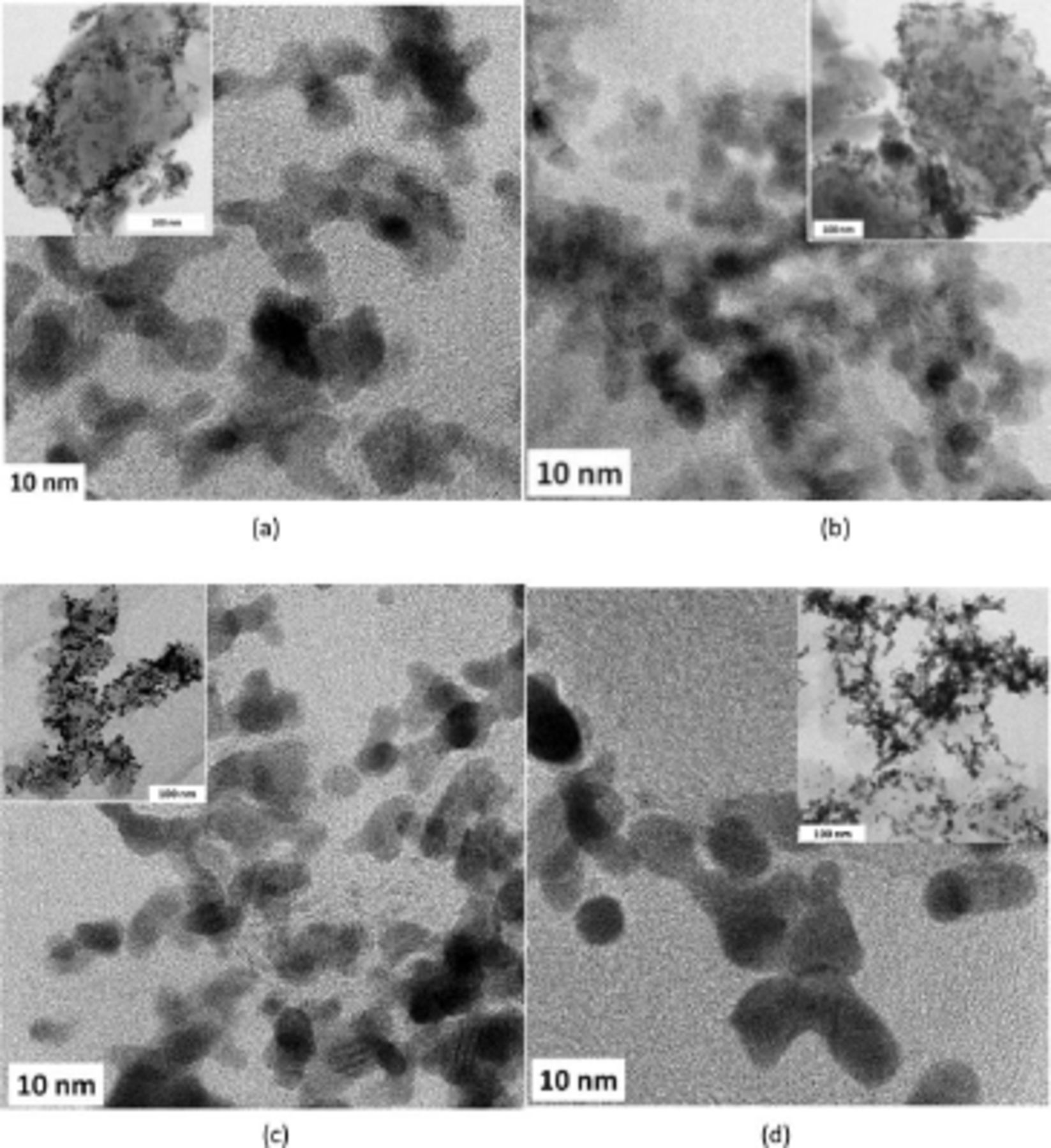 Oxygen Reduction Reaction on Active and Stable Nanoscale TiSi2 ...