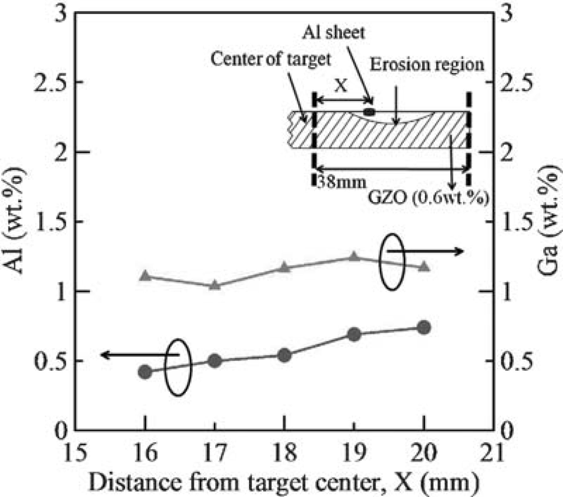 Comparison of AZO, GZO, and AGZO Thin Films TCOs Applied for a-Si Solar ...