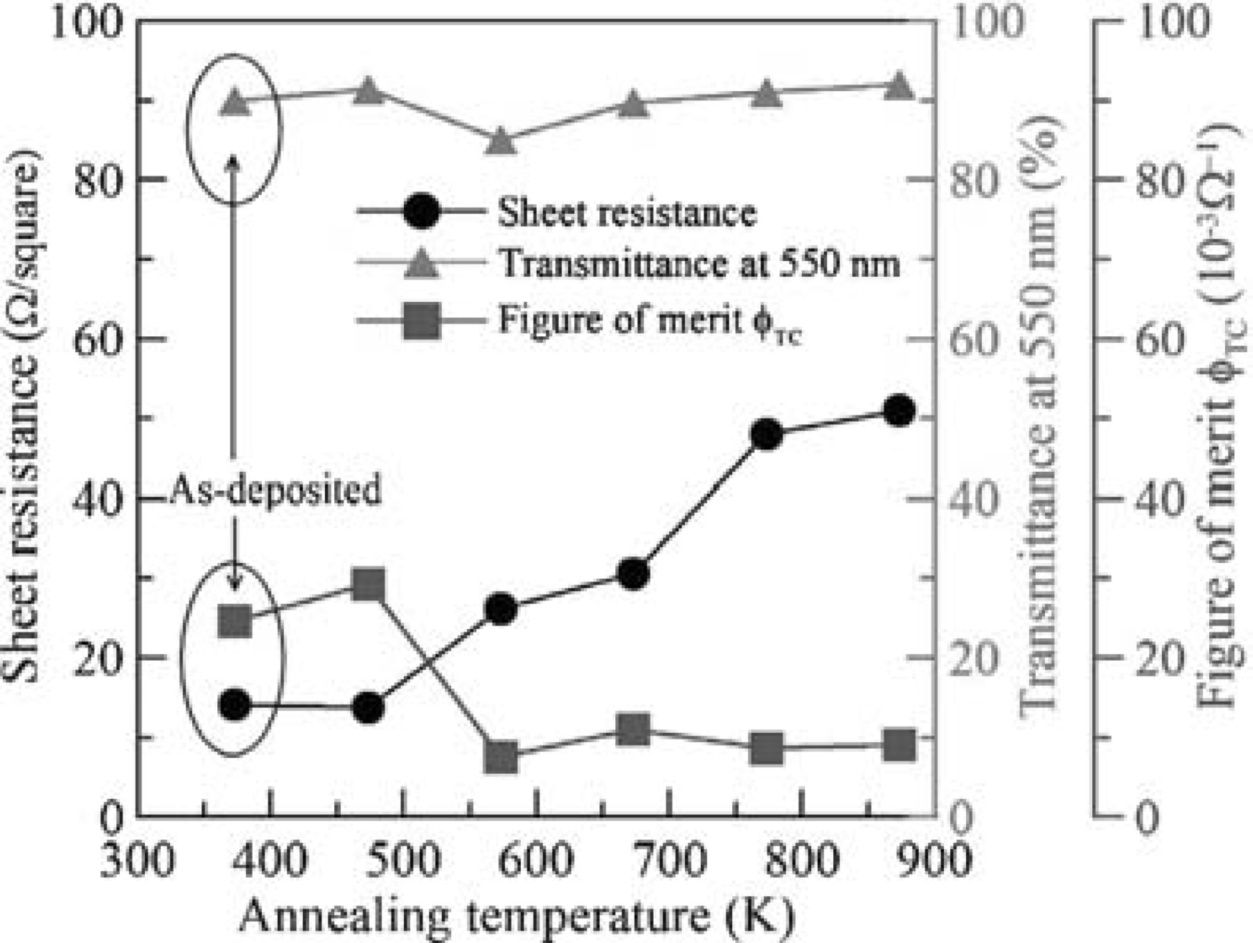 Comparison of AZO, GZO, and AGZO Thin Films TCOs Applied for a-Si Solar ...