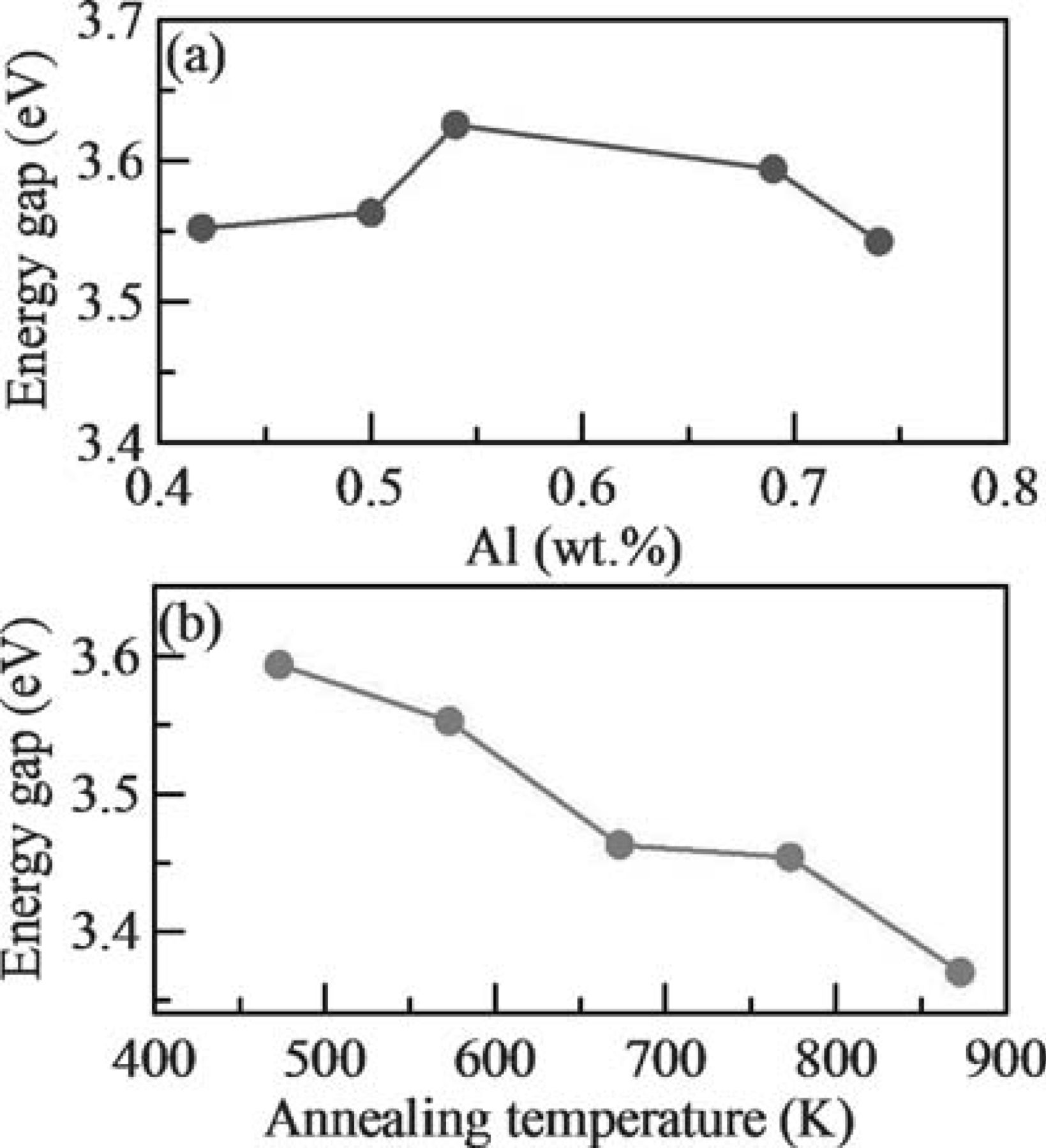 Comparison of AZO, GZO, and AGZO Thin Films TCOs Applied for a-Si Solar ...