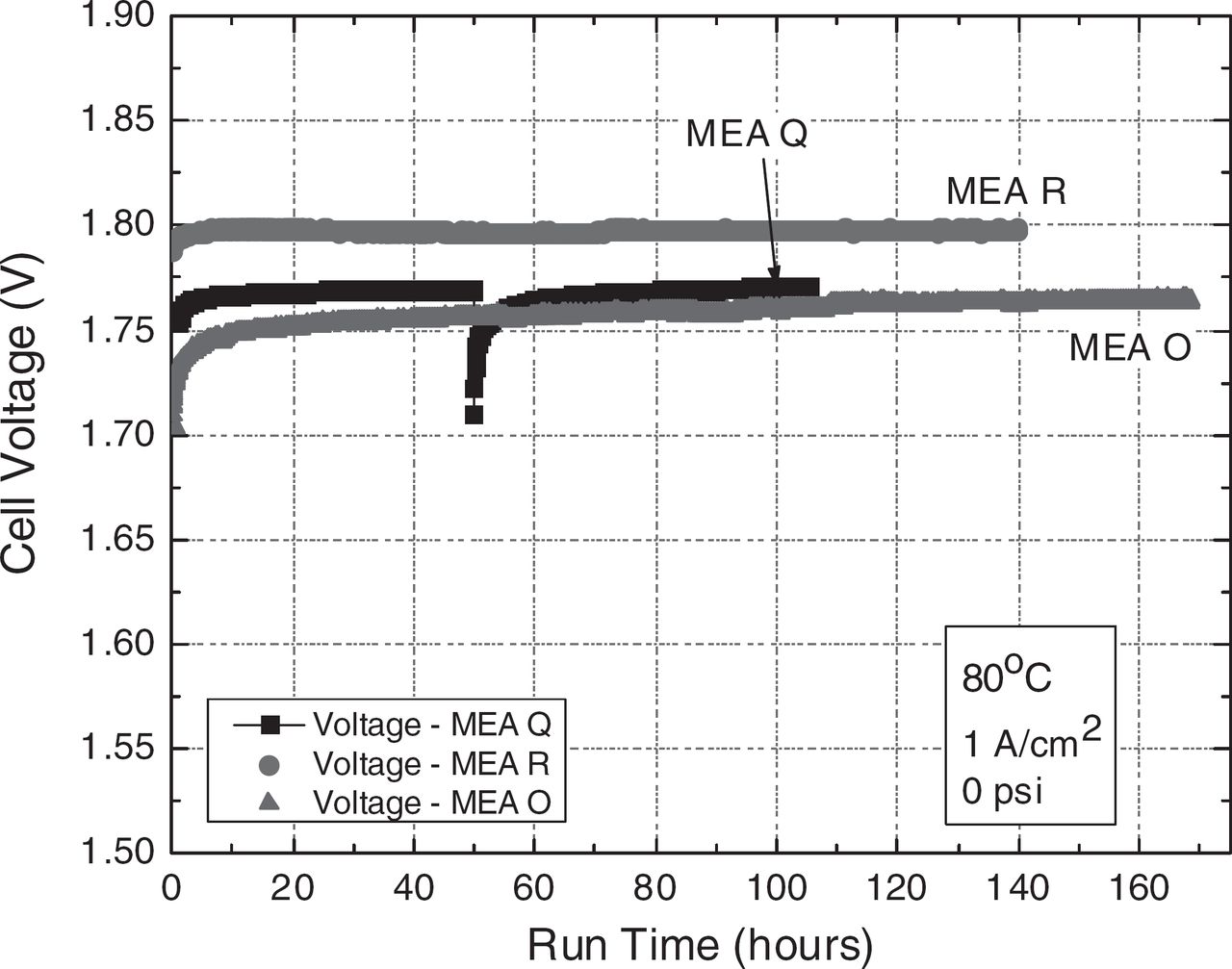 Initial Performance and Durability of Ultra-Low Loaded NSTF Electrodes ...