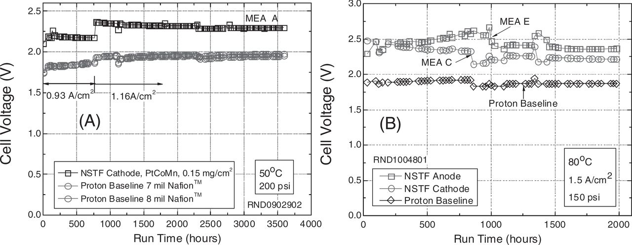 Initial Performance and Durability of Ultra-Low Loaded NSTF Electrodes ...