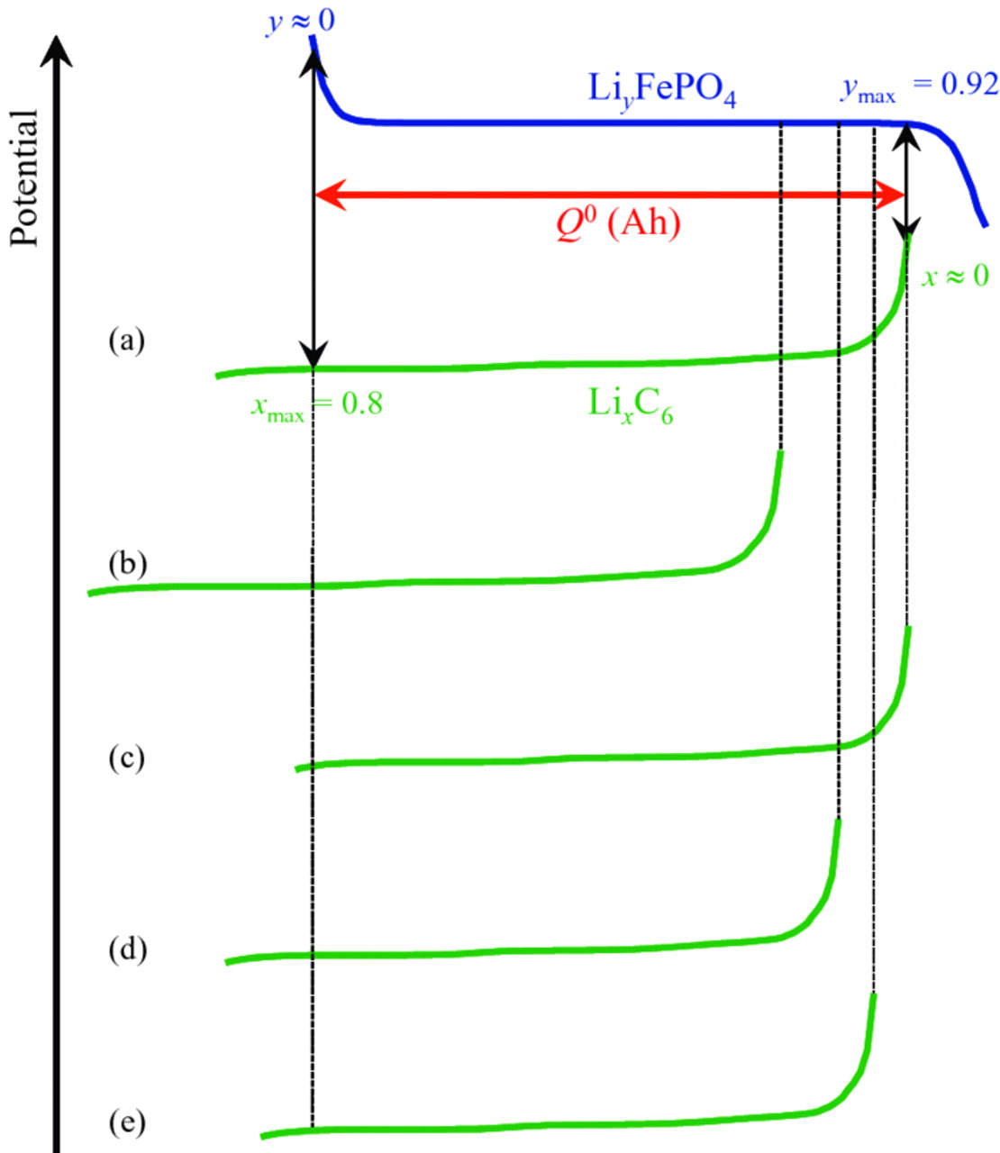 Life Simulation of a Graphite/LiFePO4 Cell under Cycling and Storage ...