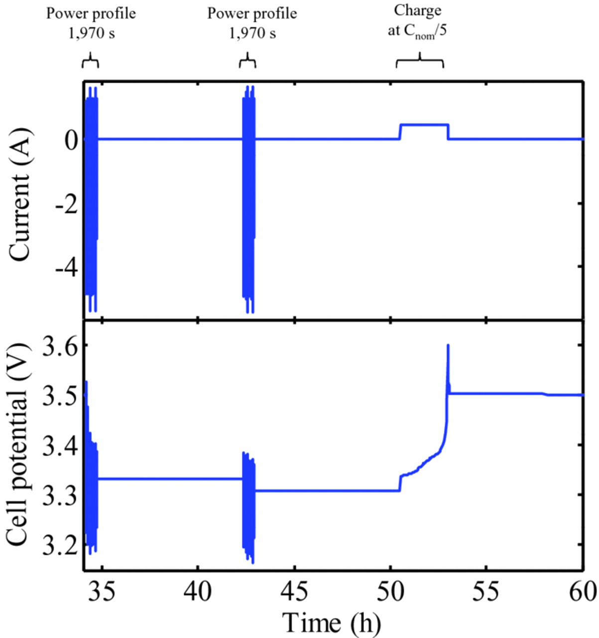 Life Simulation of a Graphite/LiFePO4 Cell under Cycling and Storage ...