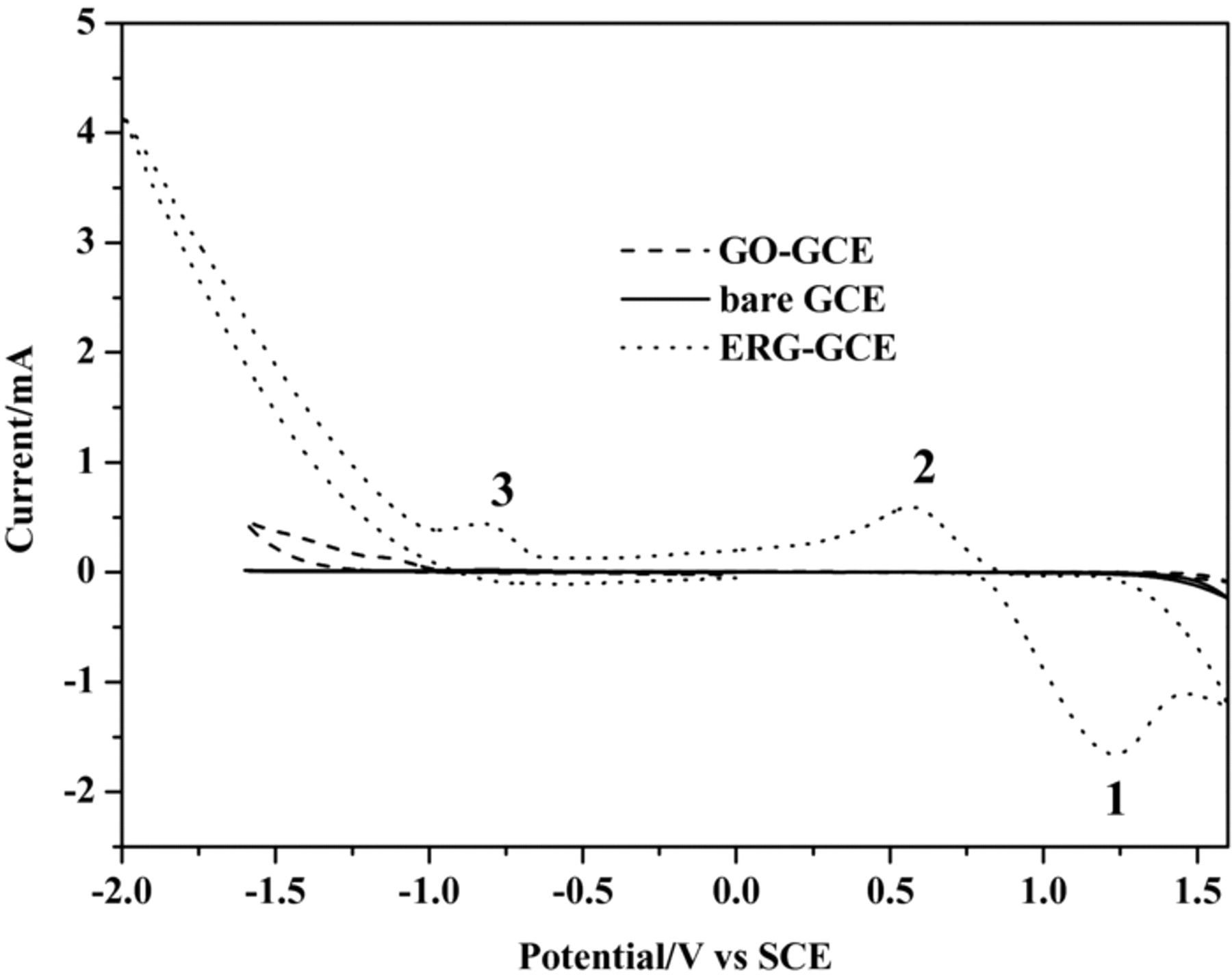Enhanced Cathodic Electrogenerated Chemiluminescence of Luminol at a ...