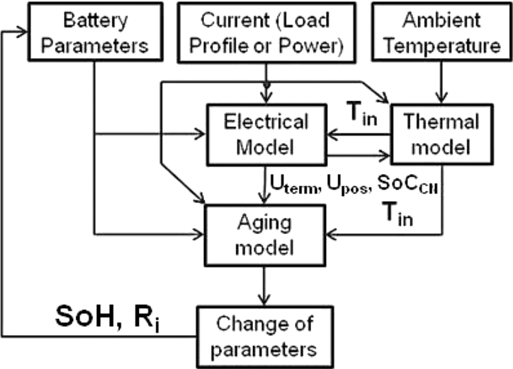 Simulation of SLI Lead-Acid Batteries for SoC, Aging and Cranking ...